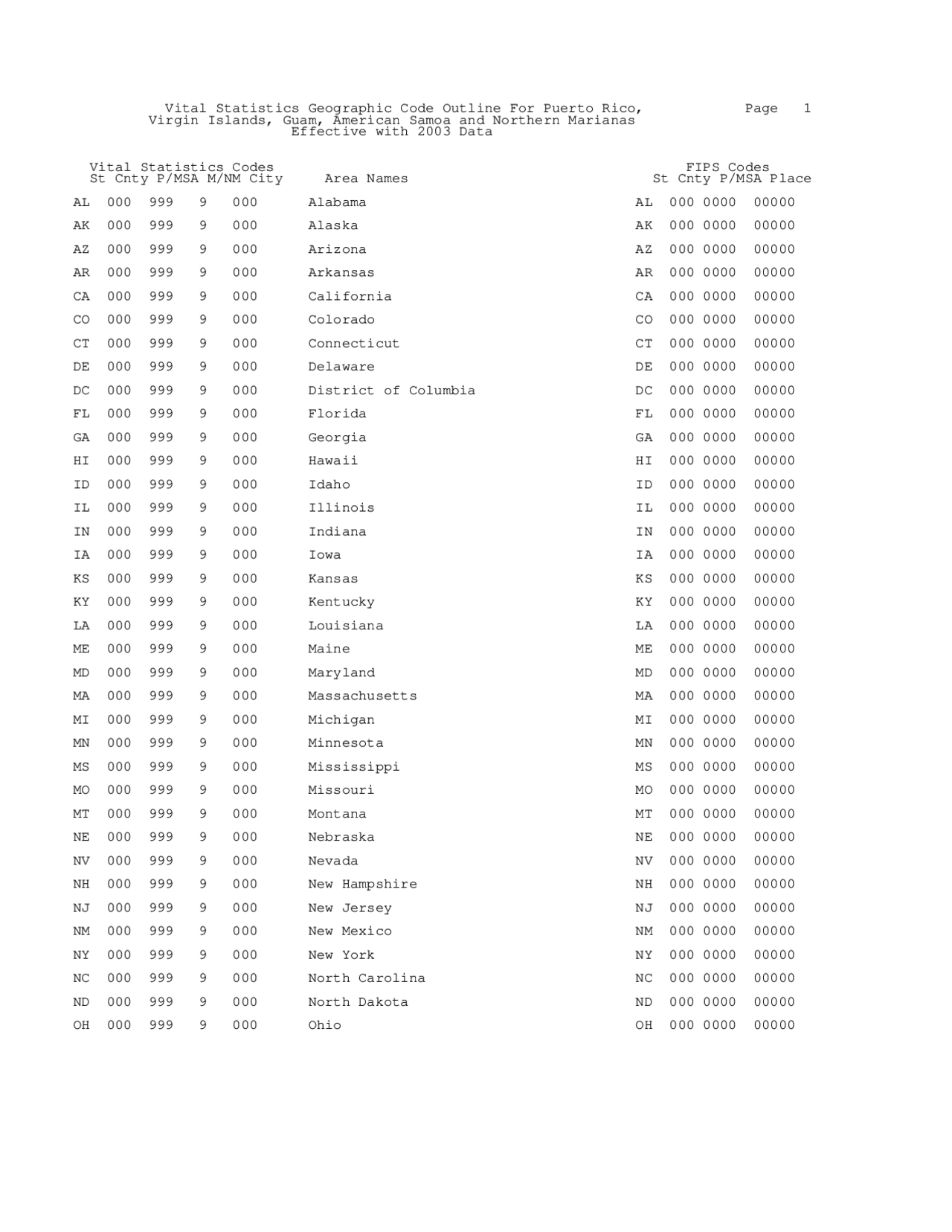 Vital Statistics Geographic Code Outline For Puerto Rico | Slides ...