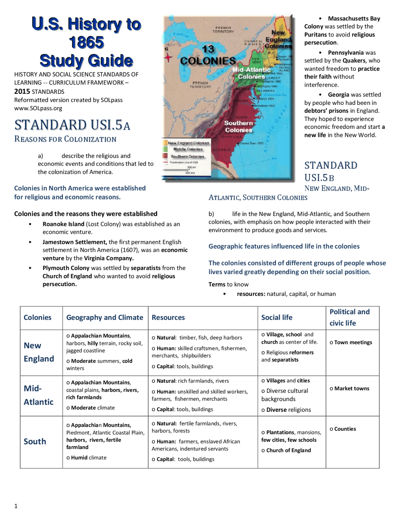 U.S. History to 1865 Study Guide | Schemes and Mind Maps History | Docsity