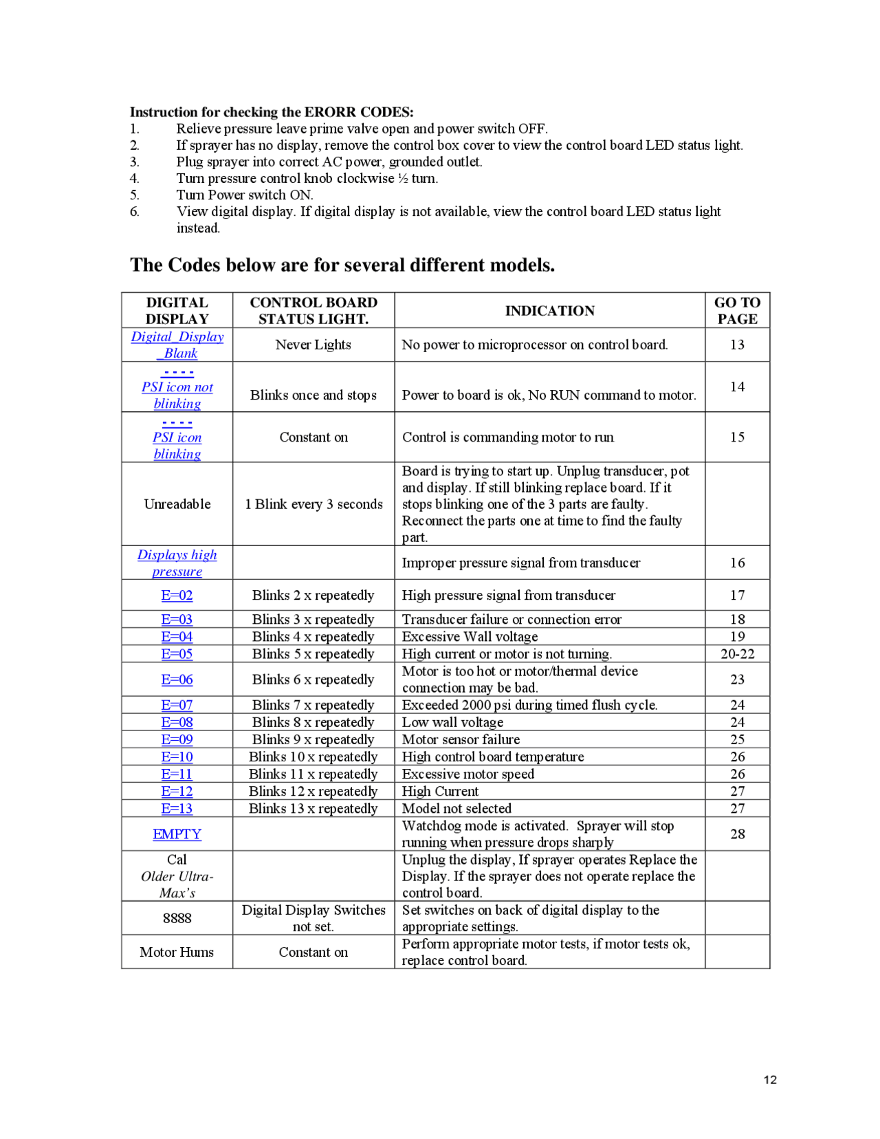9578124_graco-error-code-troubleshooting-guide.pdf | Slides Laboratory ...