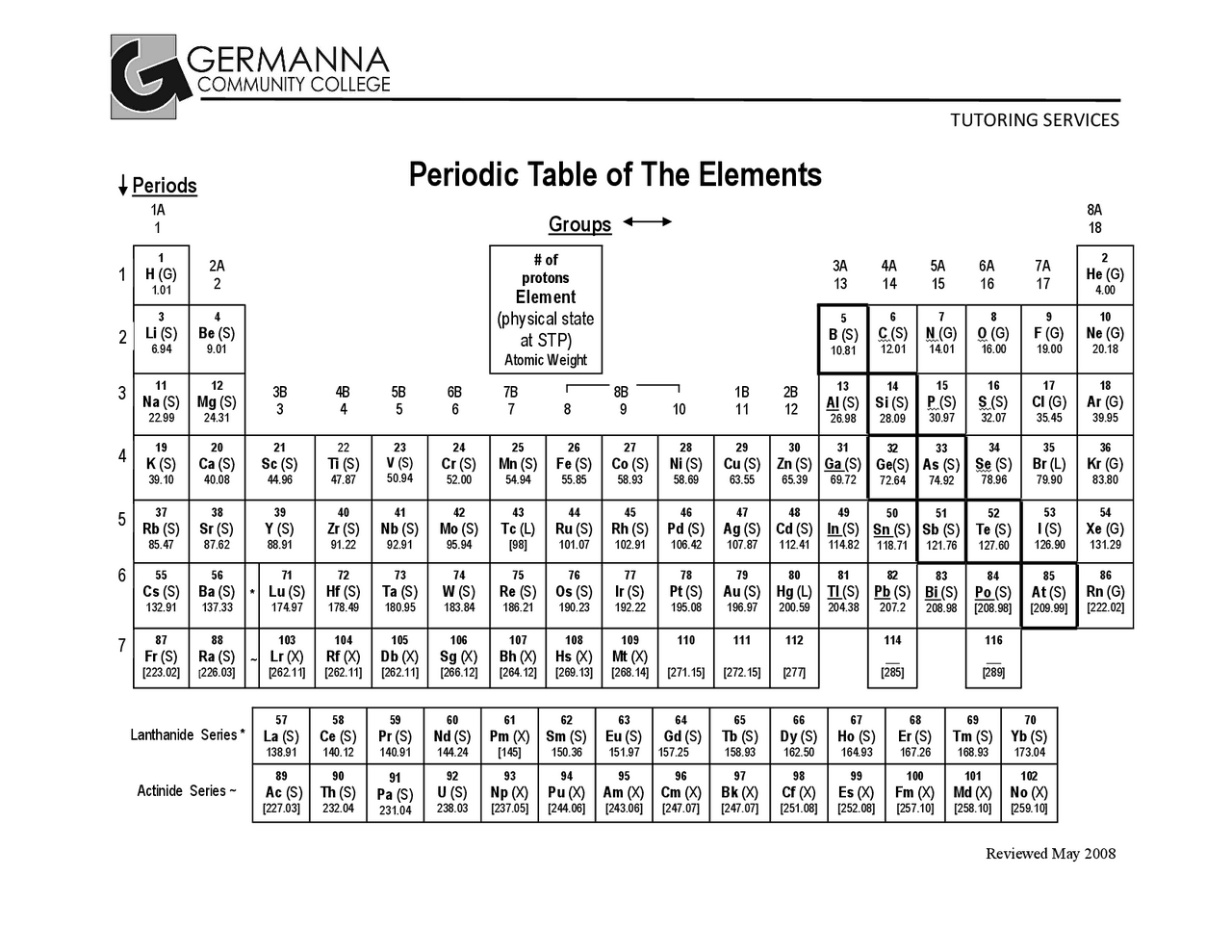 Periodic Table of The Elements | Study notes Applied Chemistry | Docsity