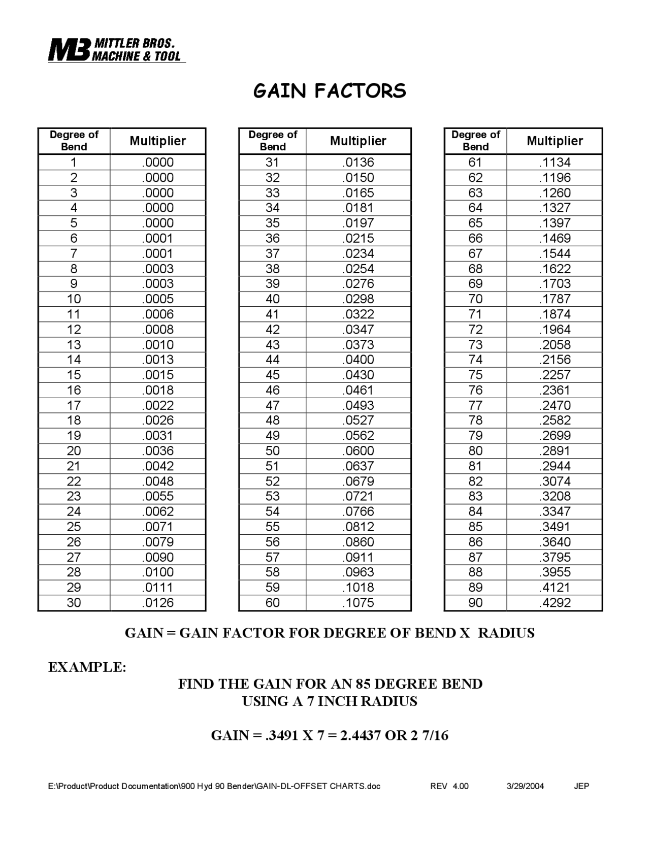 GAIN FACTORS | Slides Motor Vehicle Design | Docsity