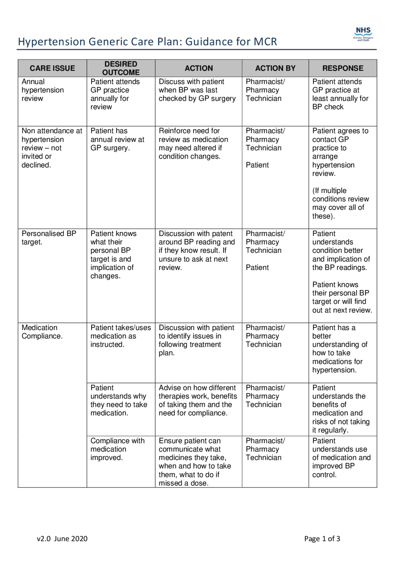 Hypertension Generic Care Plan: Guidance for MCR | Exercises Pharmacy ...