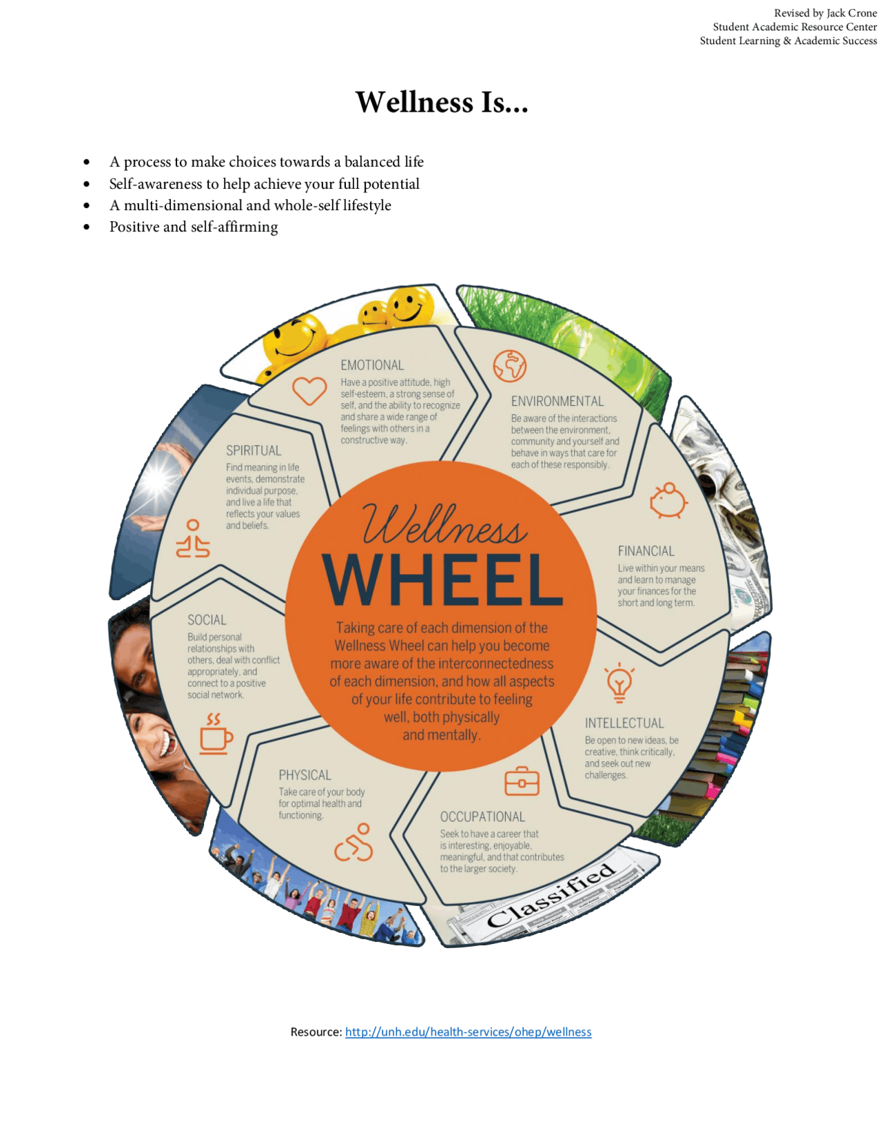 Wellness Is... | Schemes and Mind Maps Personal Health | Docsity