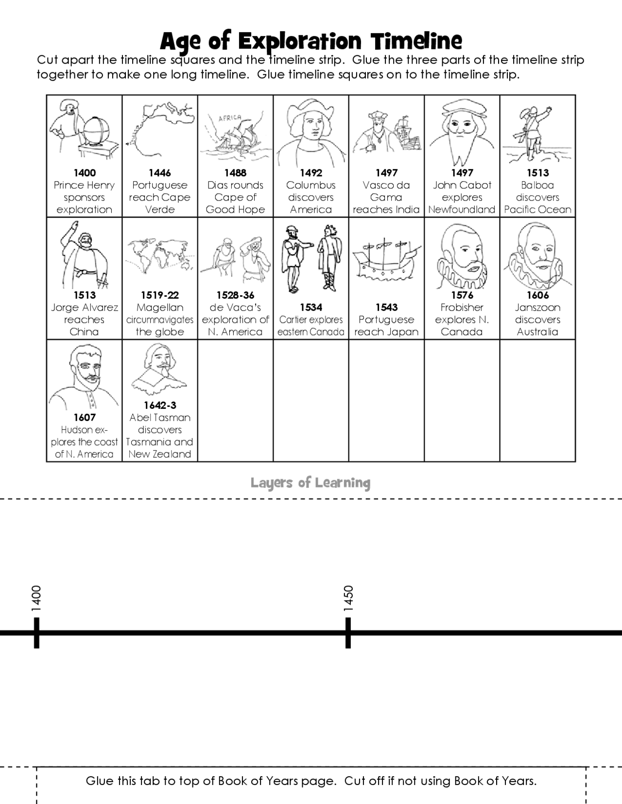 Age of Exploration Timeline | Layers of Learning | Exams Portuguese ...