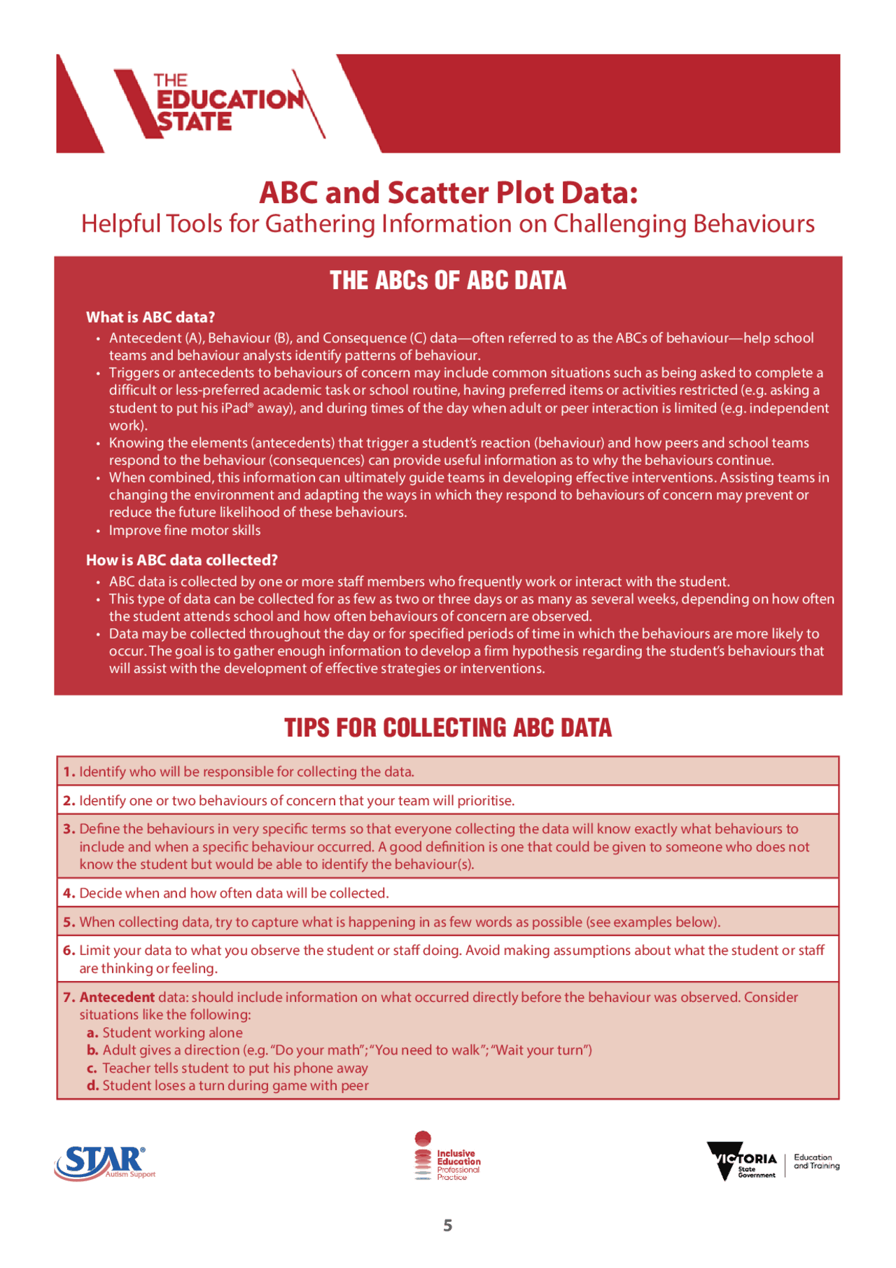 ABC and Scatter Plot Data: | Exercises Music | Docsity