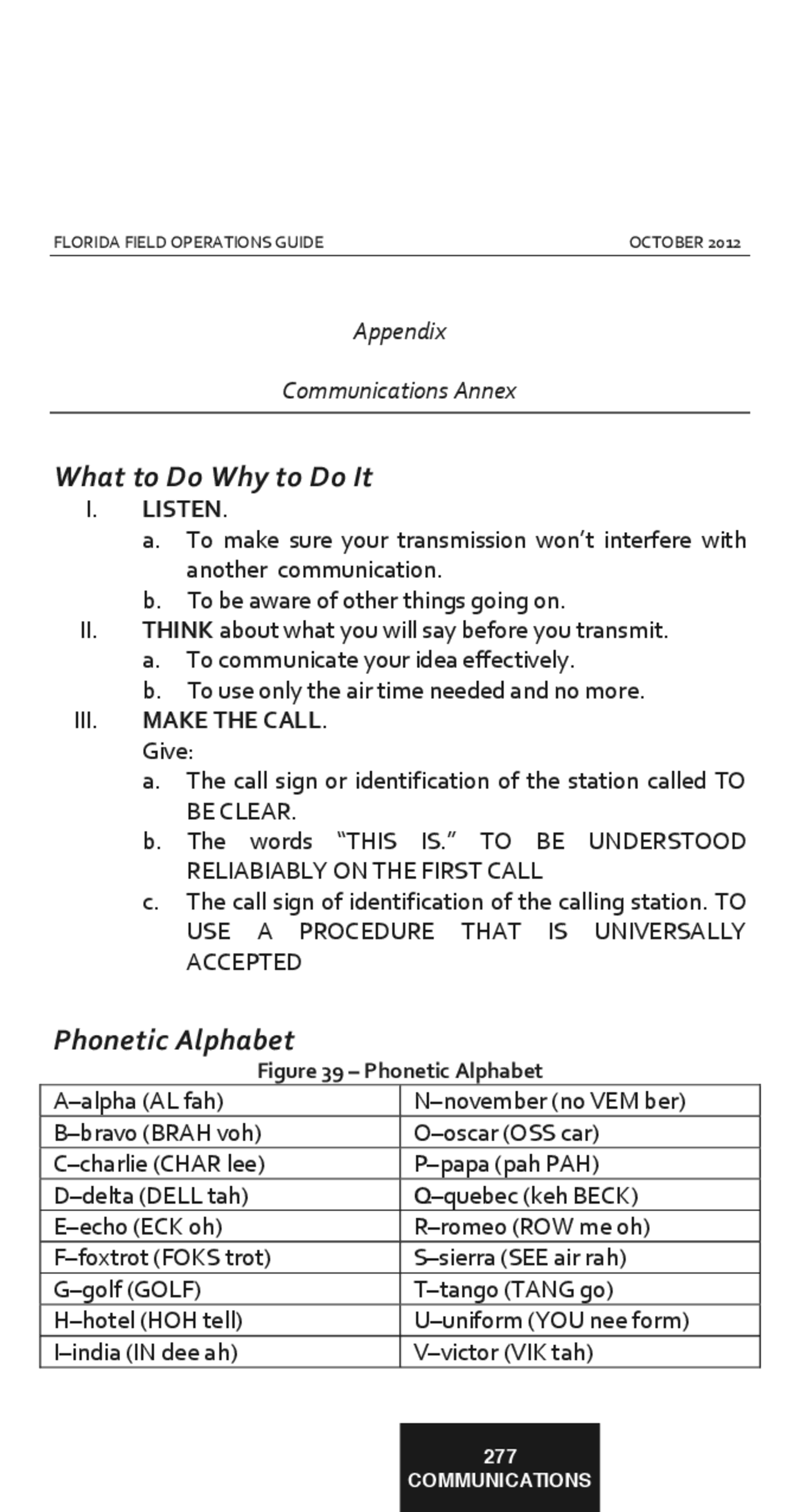 What to Do Why to Do It Phonetic Alphabet | Schemes and Mind Maps Law ...