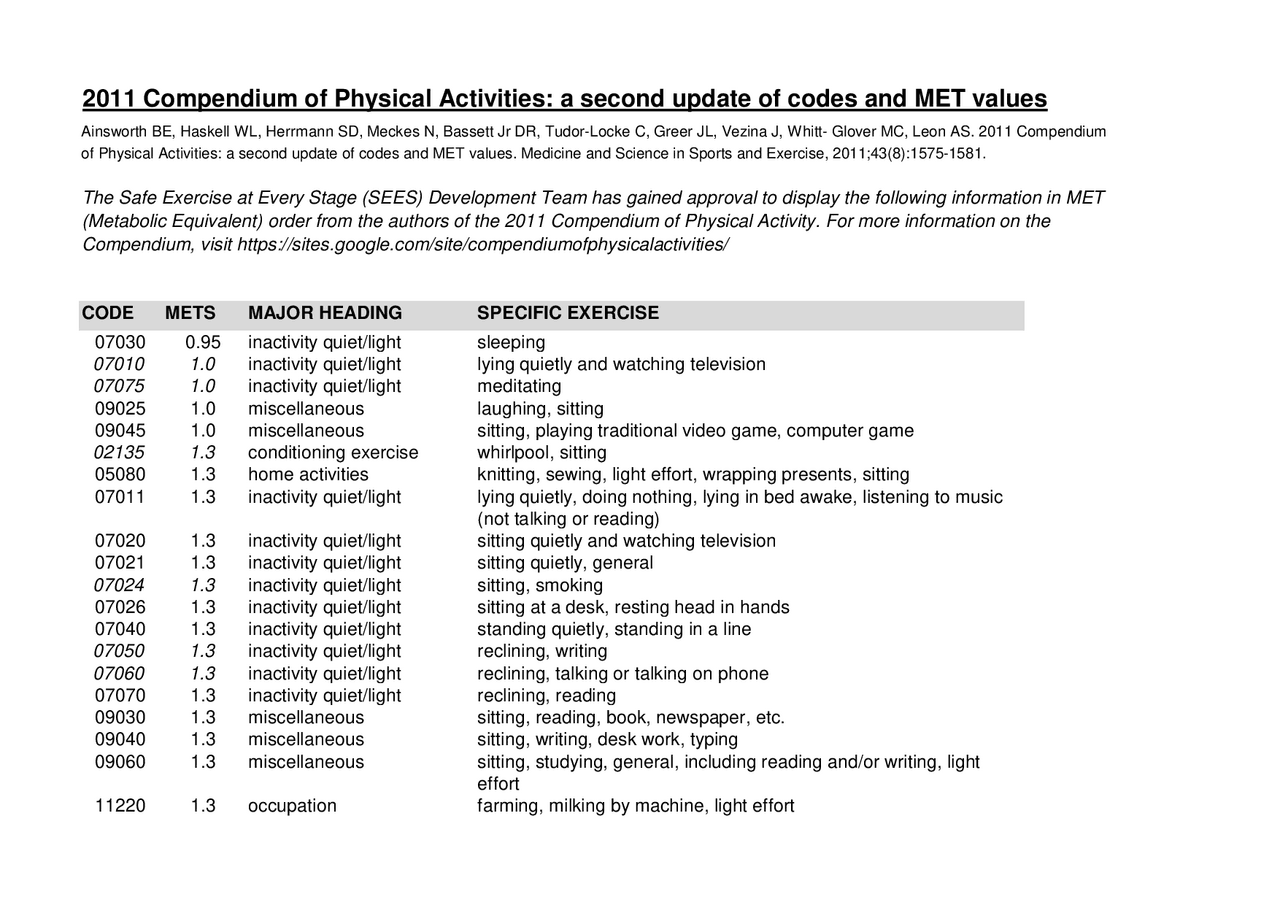 2011 Compendium of Physical Activities: a second update of ... | Schemes and Mind Maps Medicine ...
