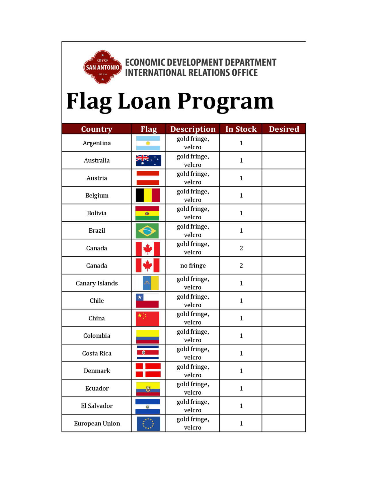 Flag Loan Program | Schemes and Mind Maps World Politics | Docsity