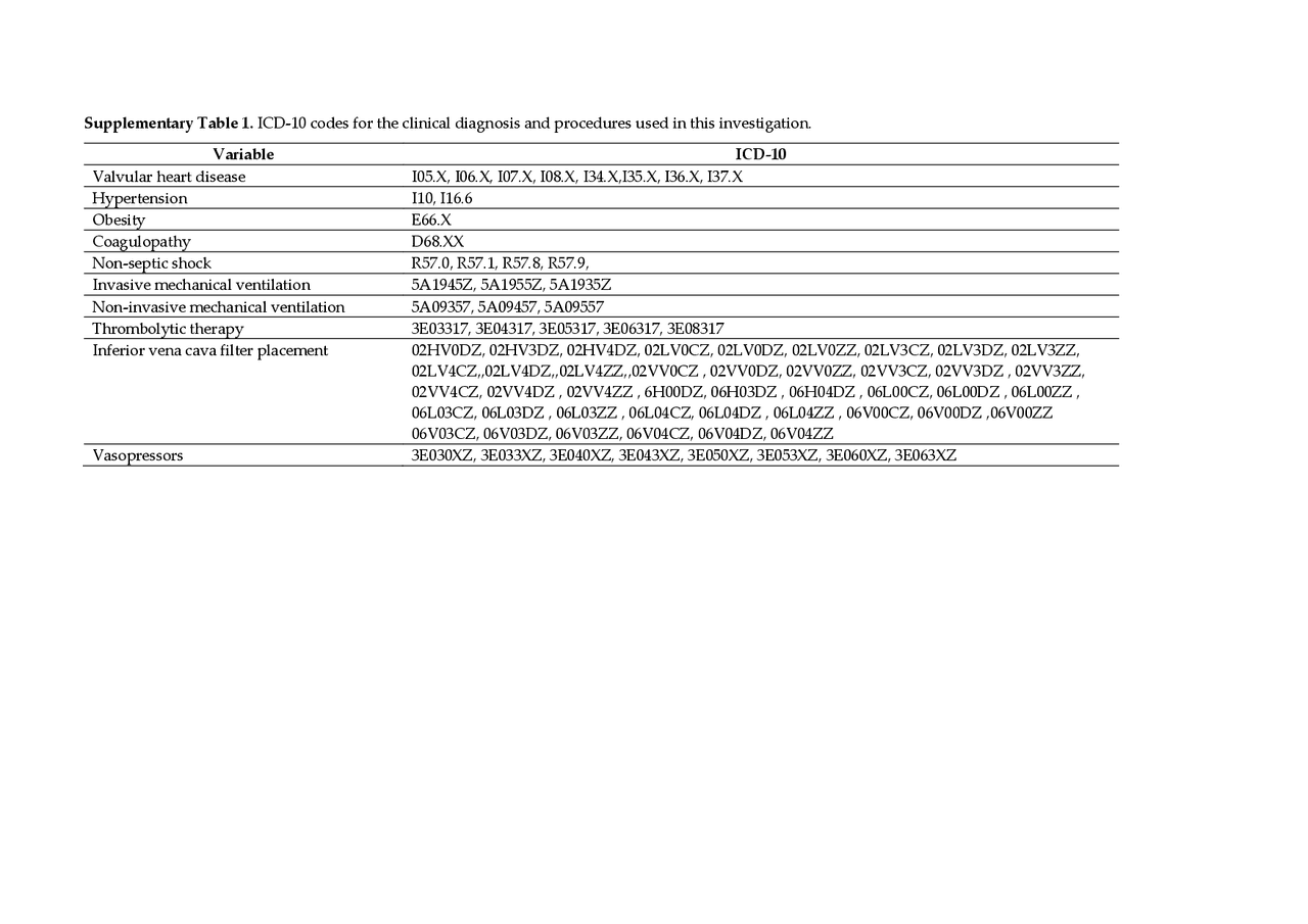 Supplementary Table 1. ICD-10 codes for the clinical ... | Slides ...