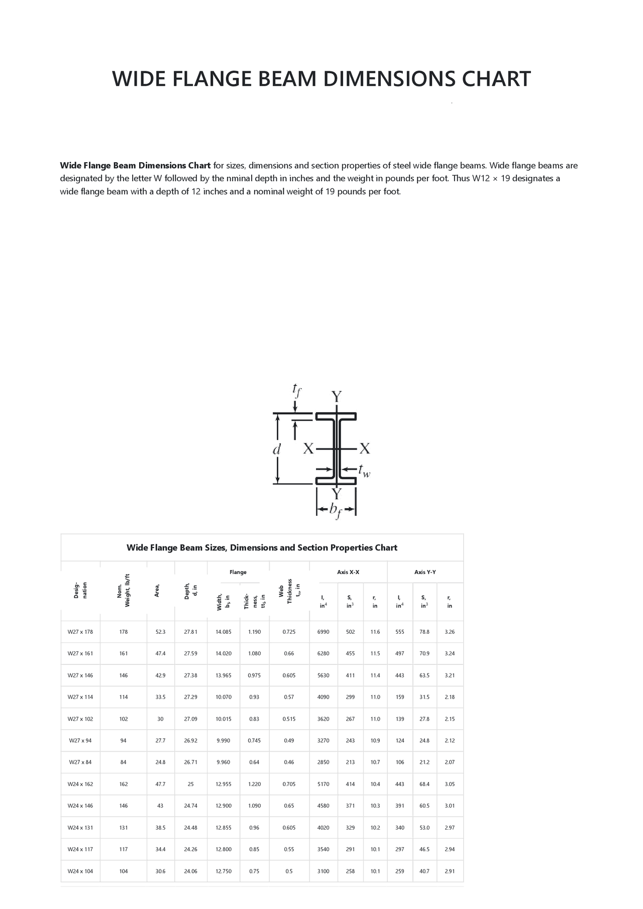 WIDE FLANGE BEAM DIMENSIONS CHART | Study notes Building Materials and ...