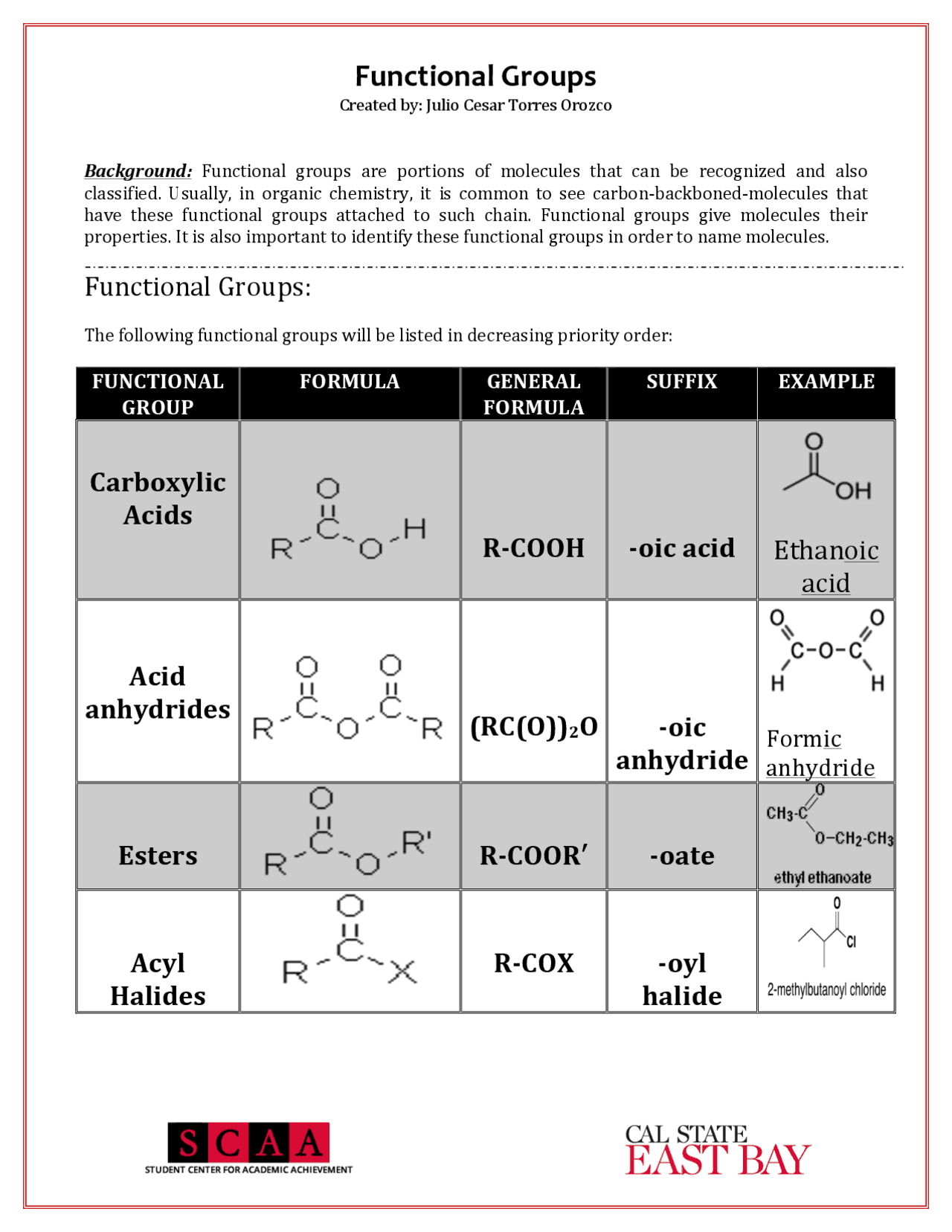 Functional Groups | Slides Organic Chemistry | Docsity