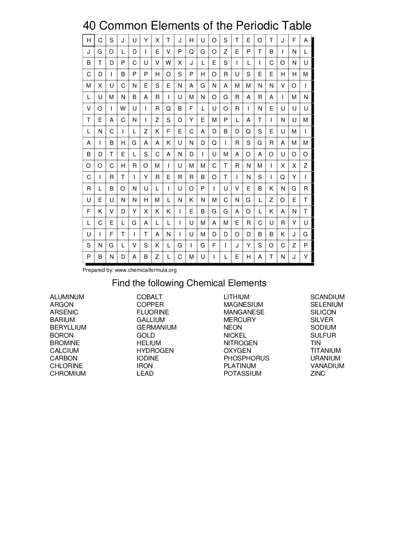 40 Common Elements Of The Periodic Table Lecture Notes Chemistry