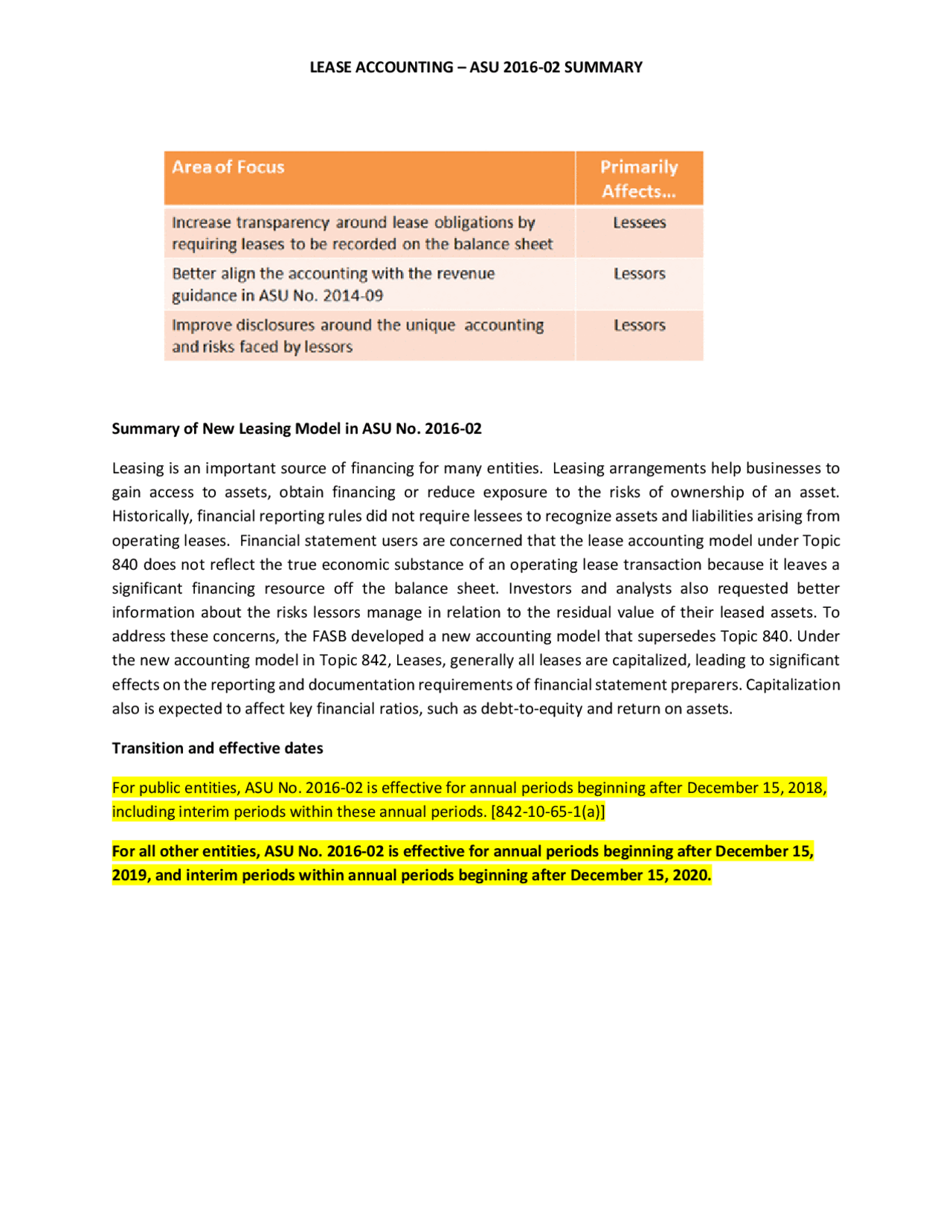 Lease accounting – asu 2016-02 summary | Lecture notes Accounting | Docsity