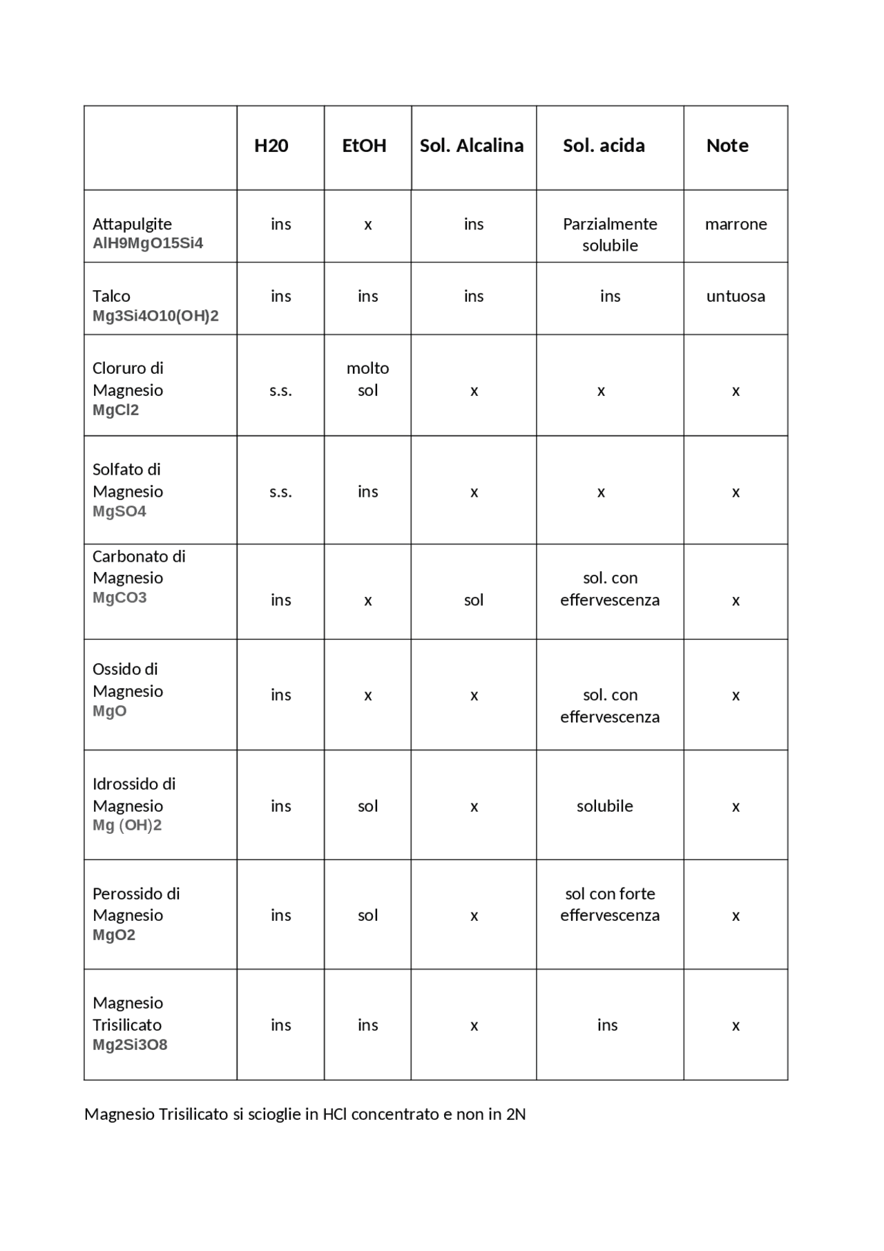 Tabella del magnesio e alluminio | Schemi e mappe concettuali di ...