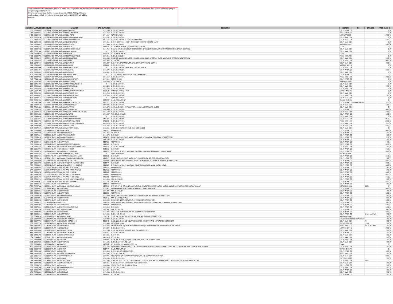 Benchmarks.pdf | Exams History | Docsity
