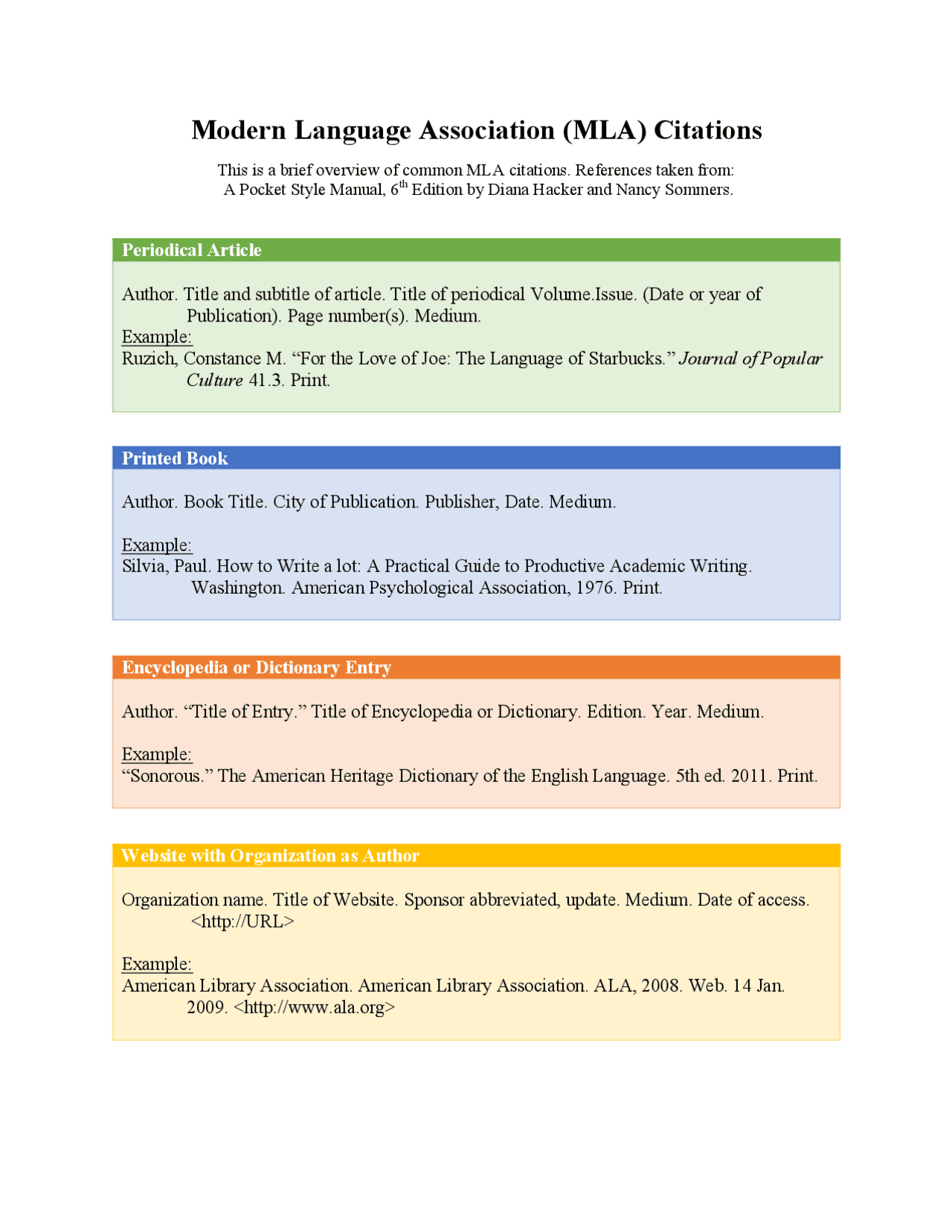 Modern Language Association (MLA) Citations | Lecture notes Business ...