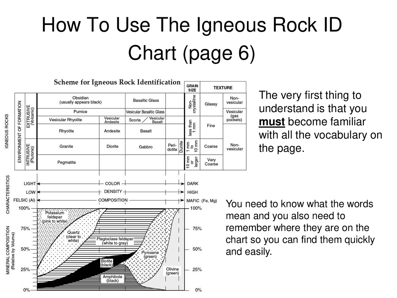 How To Use The Igneous Rock ID Chart (page 6) | Study notes Geology ...