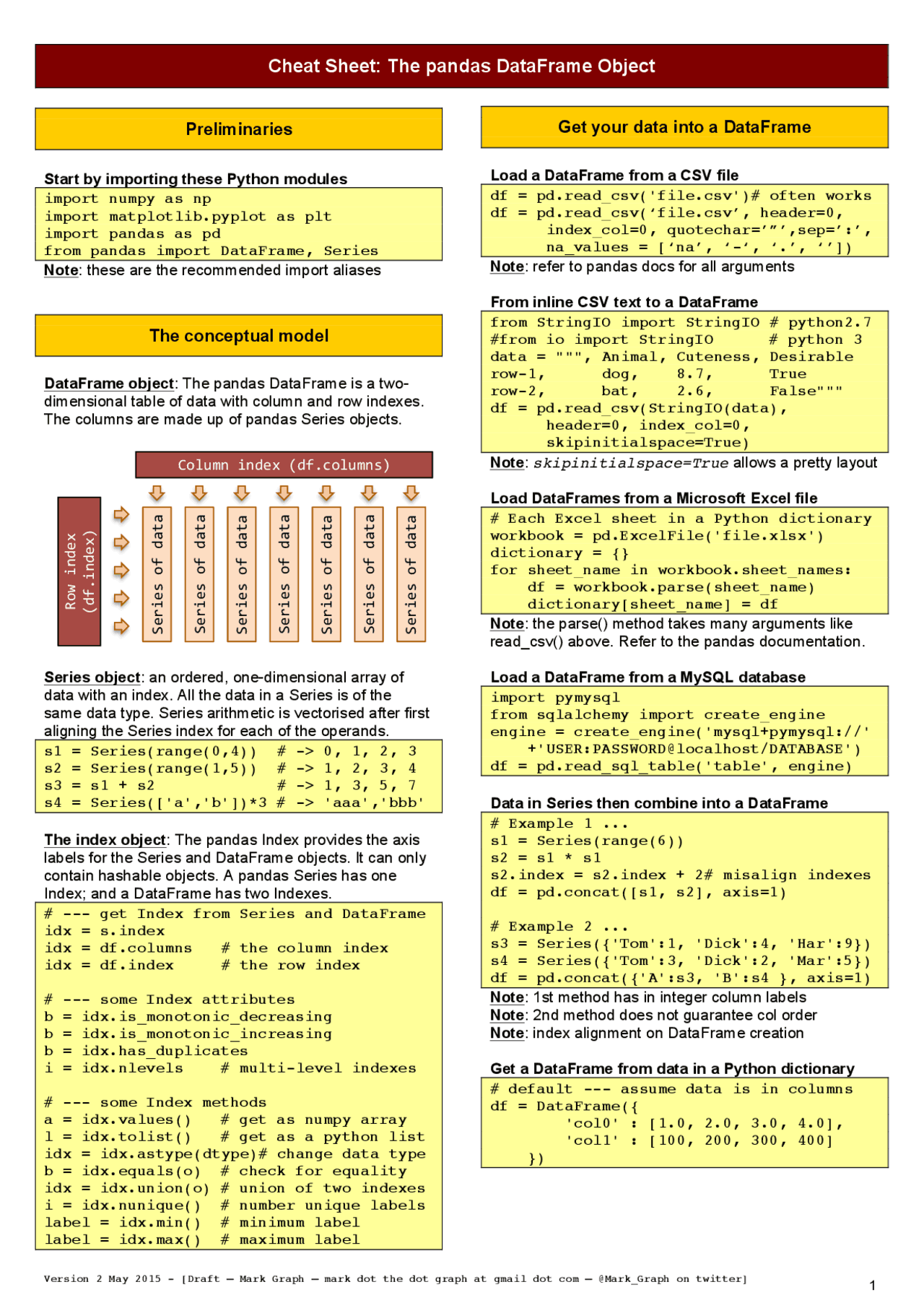 Pandas Dataframe Notes Lecture Notes Statistics Docsity 0847