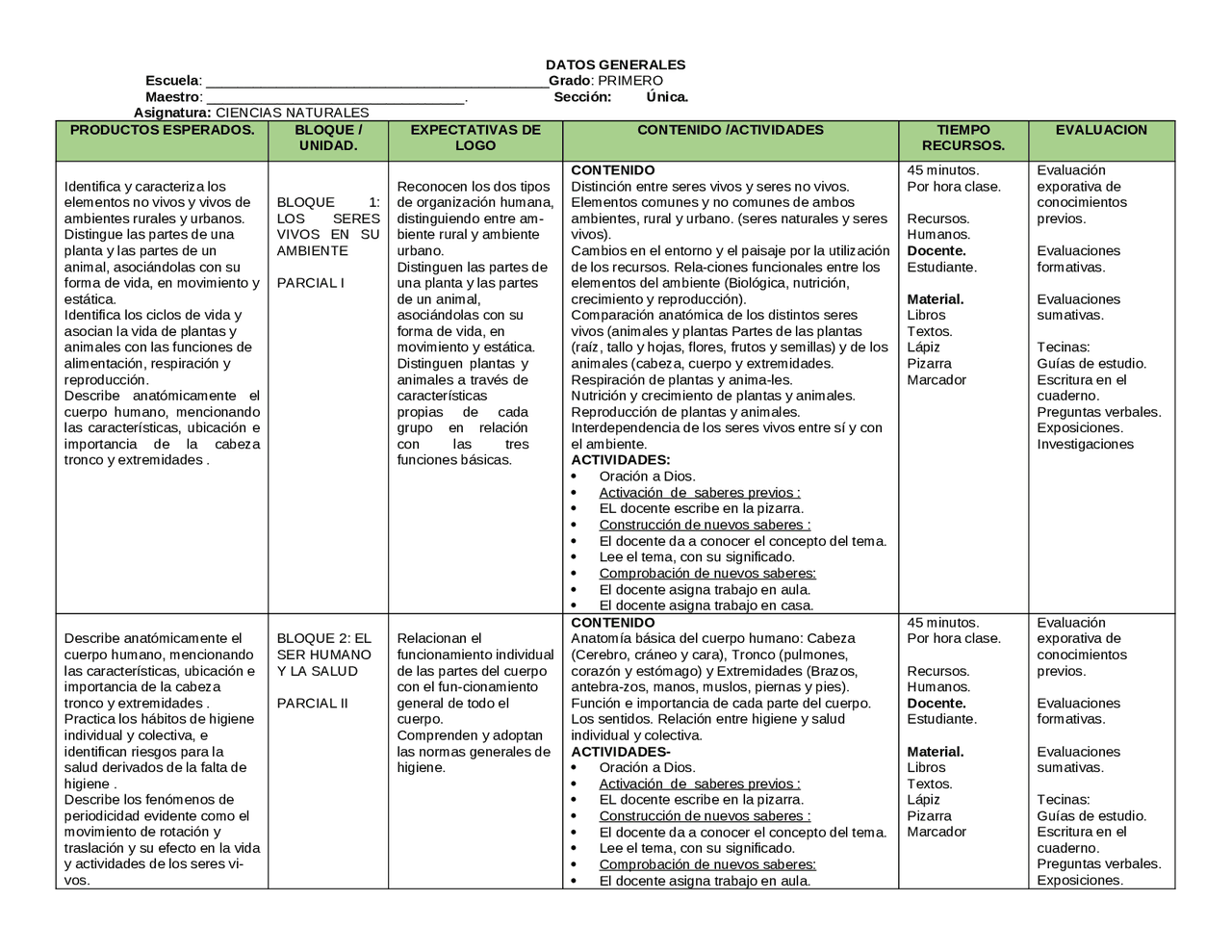 PLAN DE CLASES PARA MULTIGRADO DE CIENCIAS NATURALES 2023 | Esquemas y ...