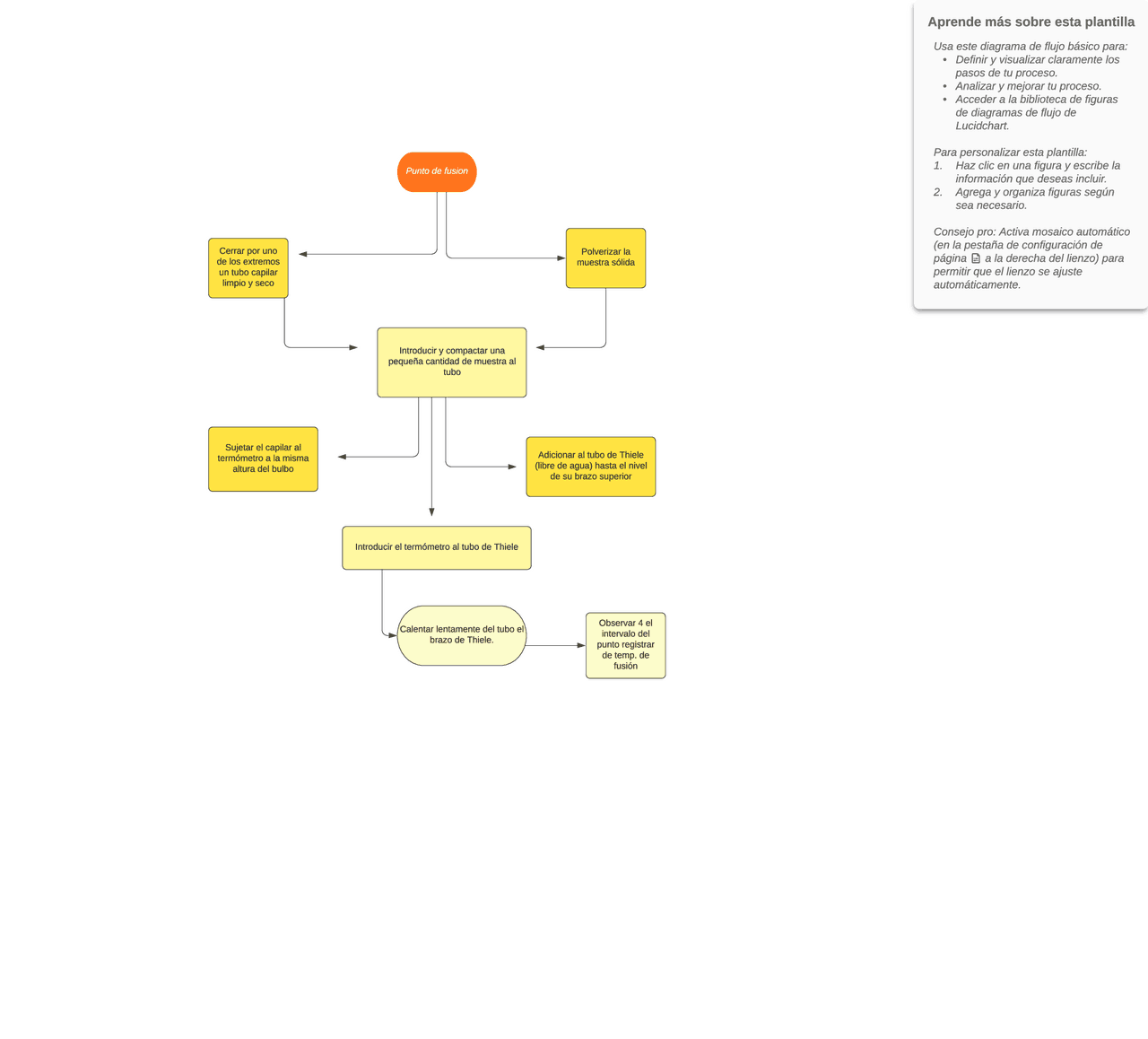 La química es la ciencia natural que estudia la composición, estructura y propiedades de l ...