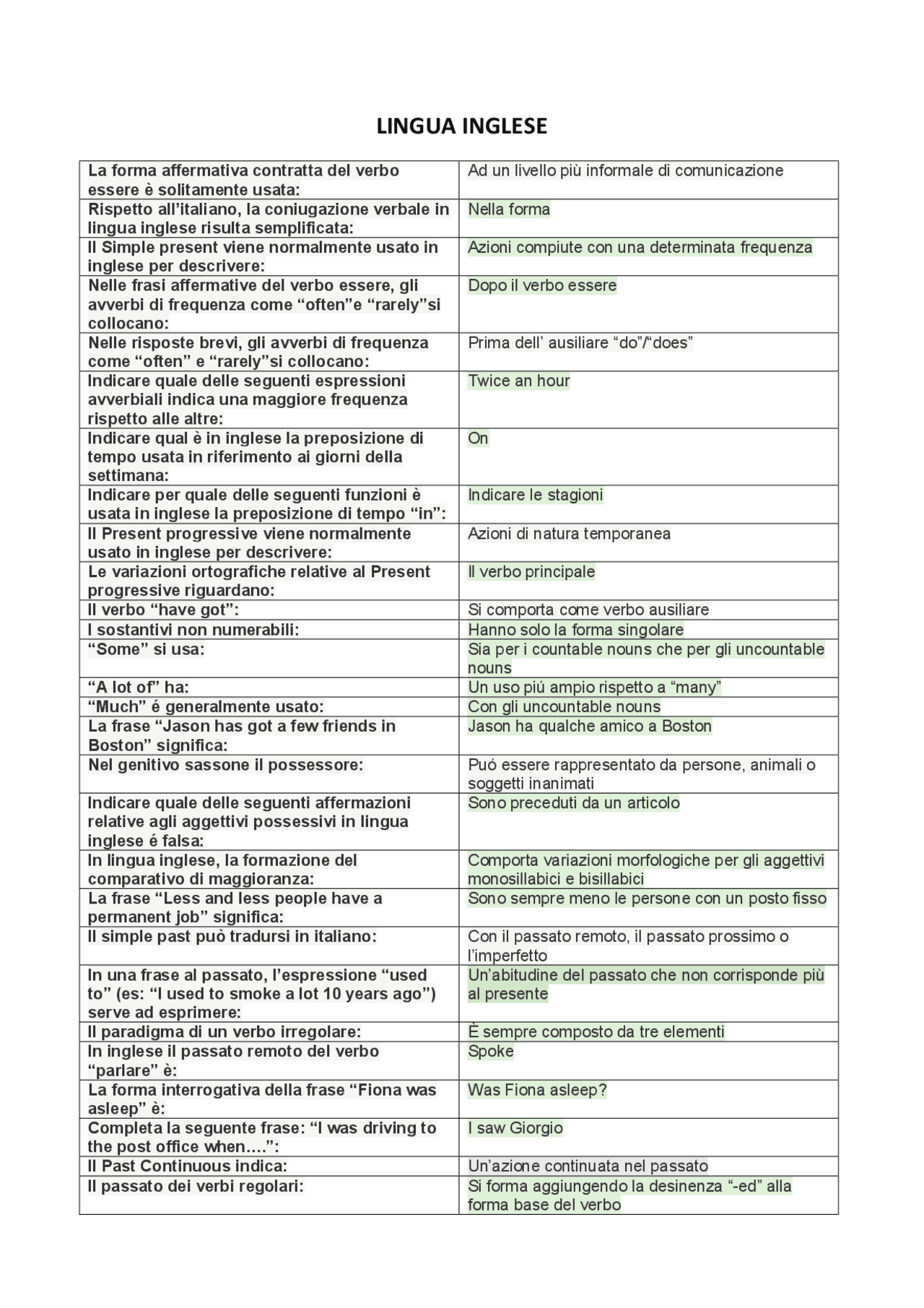 Lingua Inglese Pegaso L18 Prove Desame Di Lingua Inglese Docsity