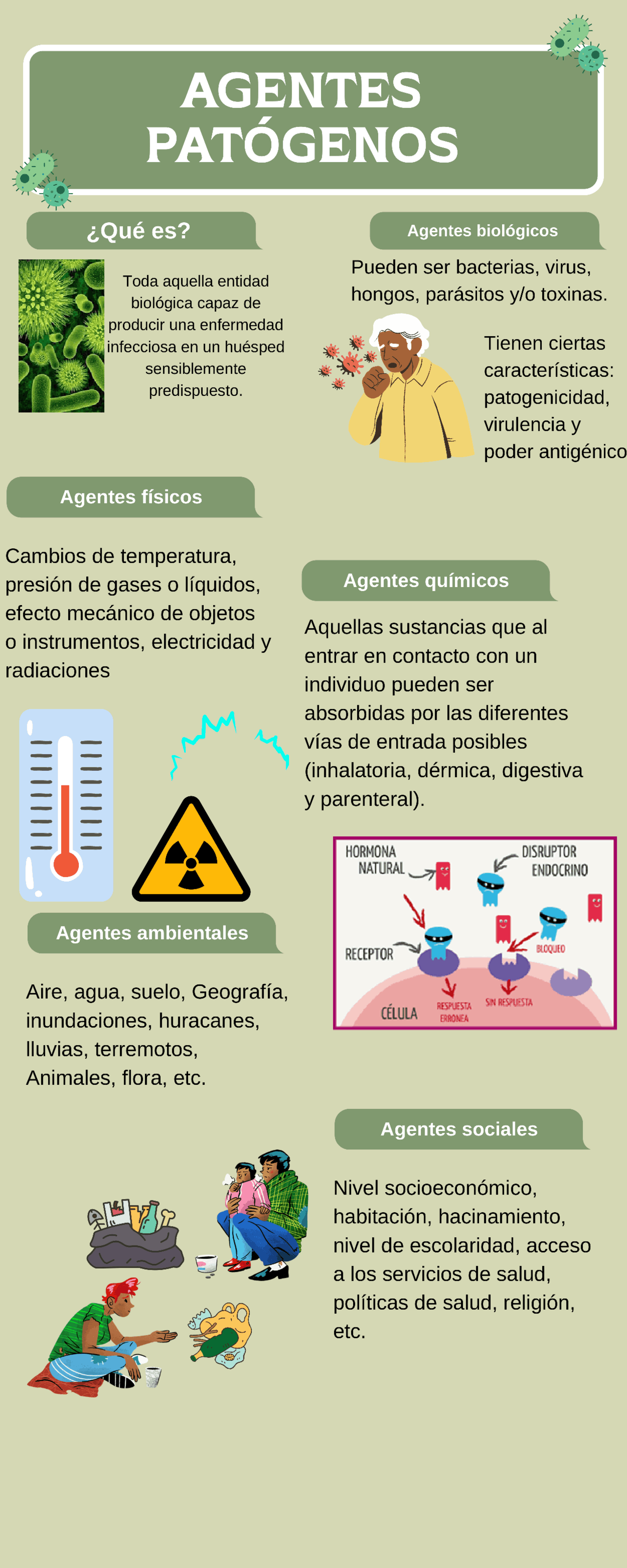 Agentes Patógenos y medidas de prevención | Diapositivas de Biología ...