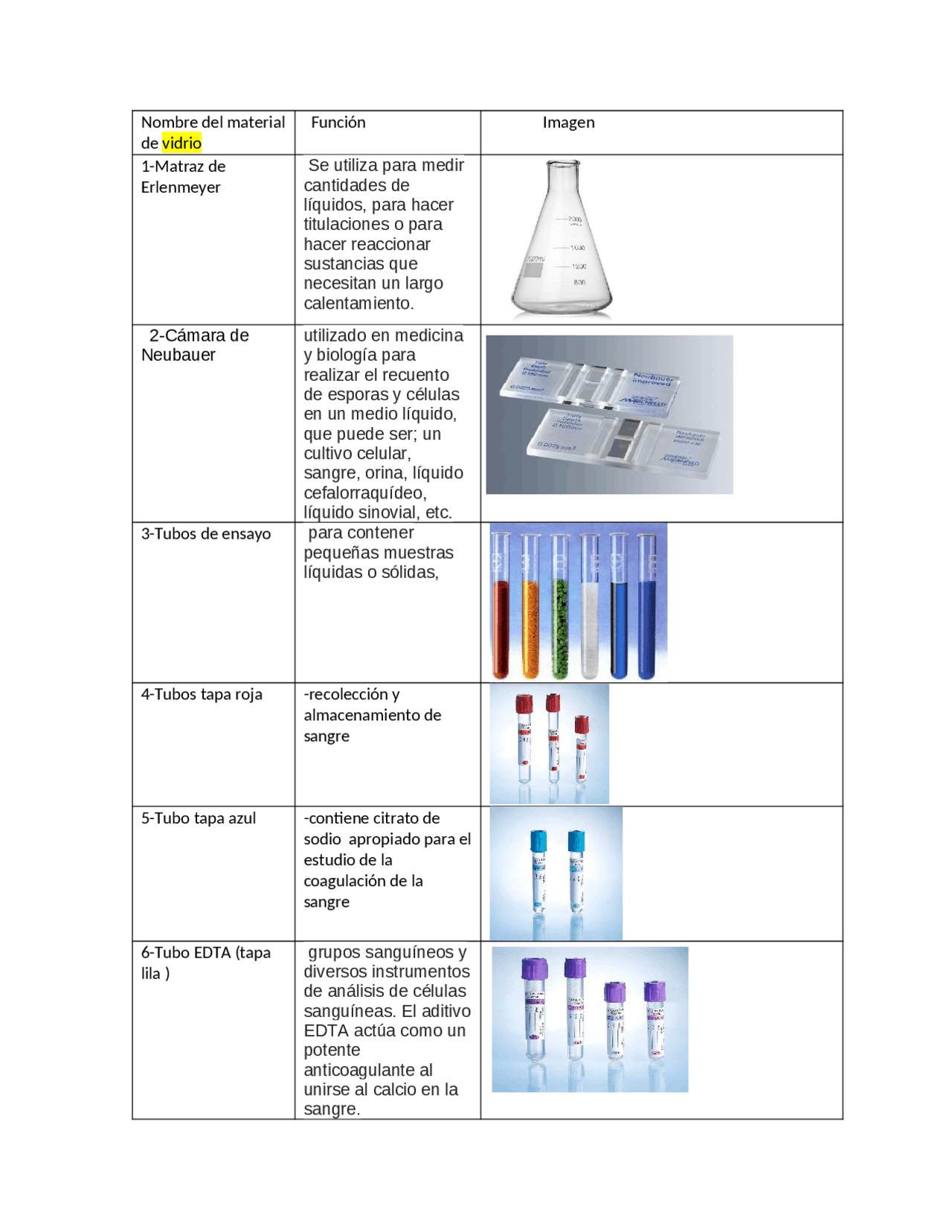 Materiales de laboratorio clinico | Guías, Proyectos, Investigaciones ...