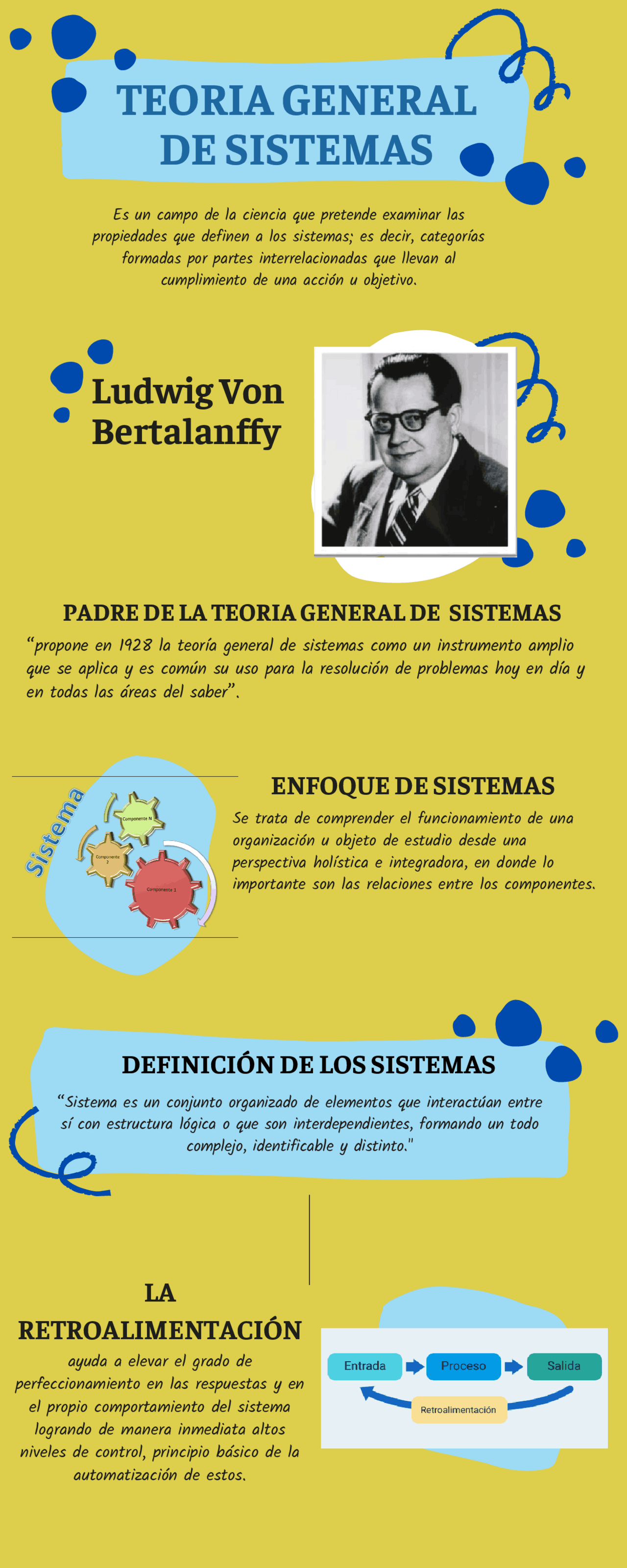 Infografia sobre la teoría general de sistemas | Esquemas y mapas conceptuales de Metodologías ...