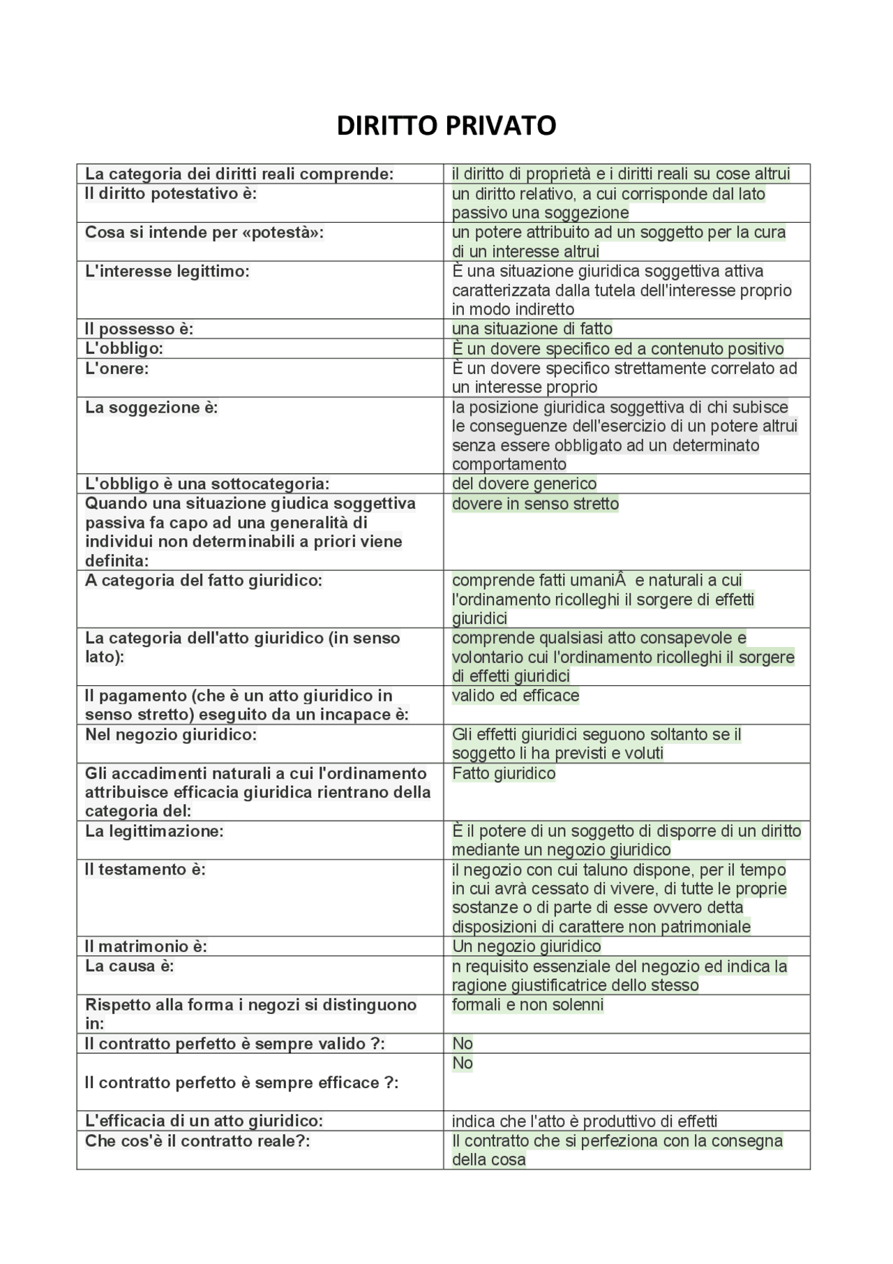 Diritto Privato Pegaso L18 Prove Desame Di Diritto Privato Docsity