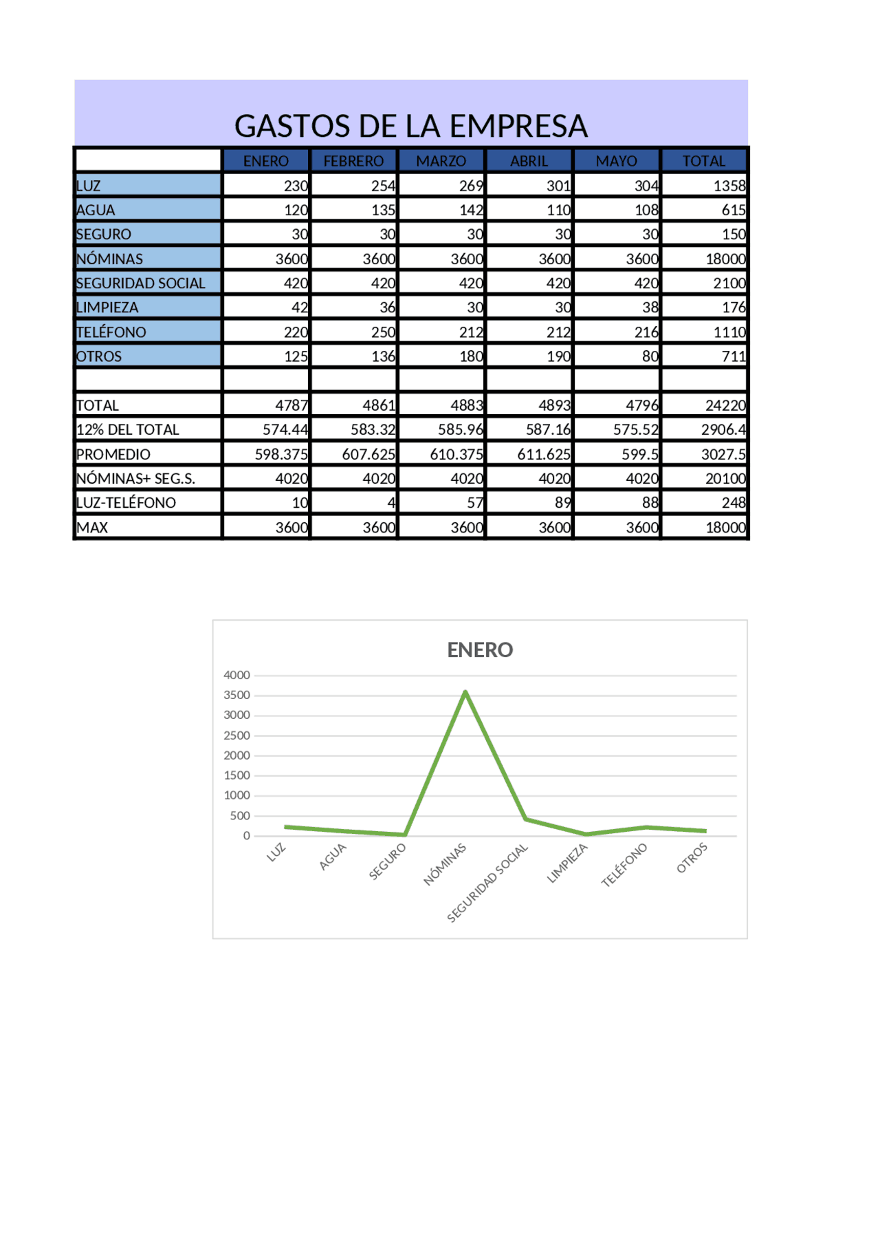 Ejercicios Excel De Ofimatica Ejercicios De Informática Docsity