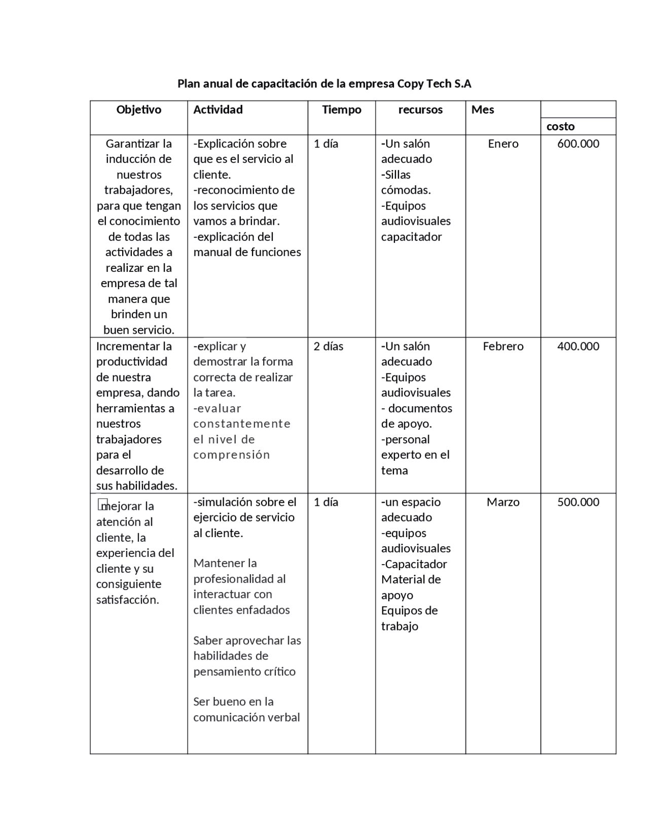 Plan De Capacitacion Guías Proyectos Investigaciones De Tecnología