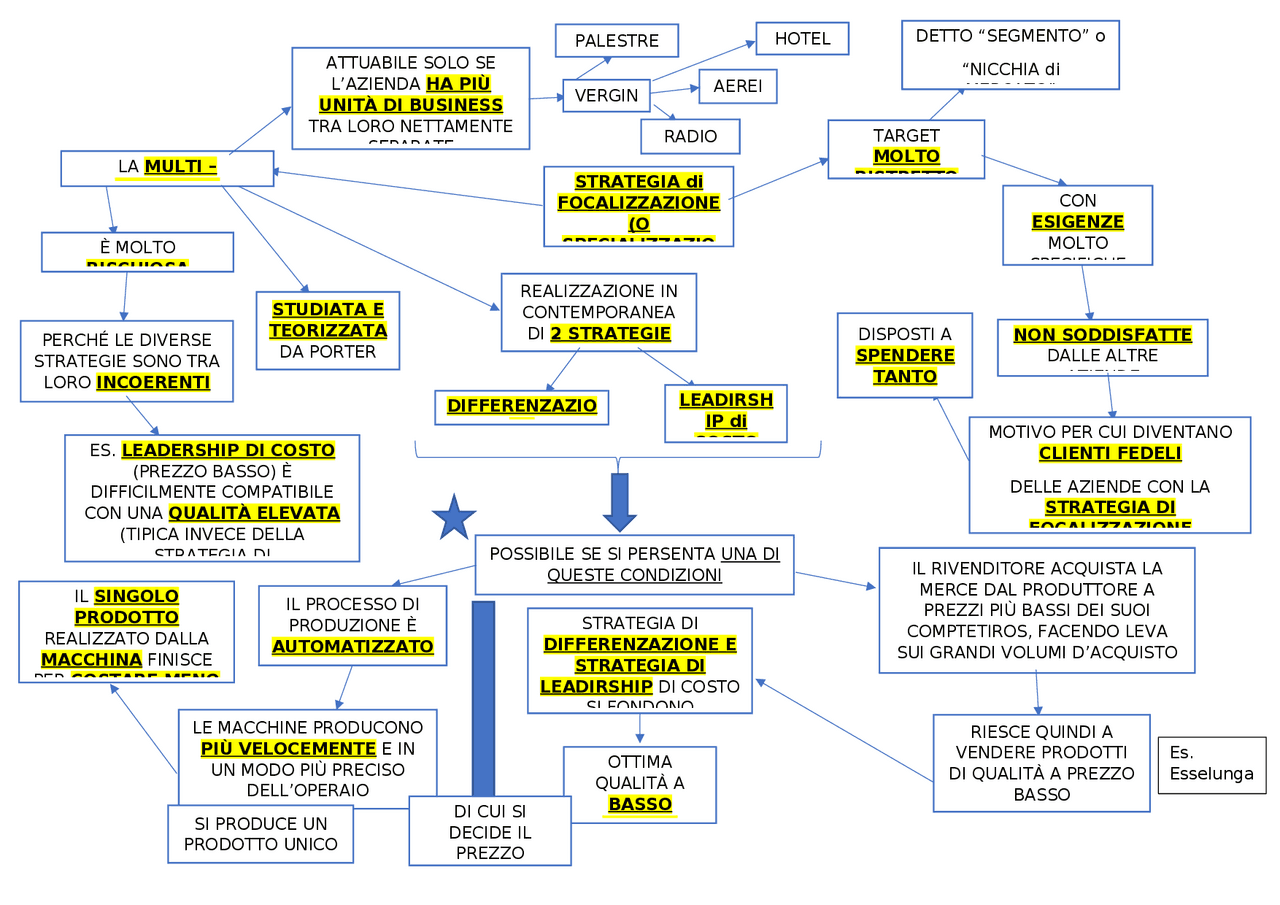 Mappe sulla definizione di marketing | Schemi e mappe concettuali di ...