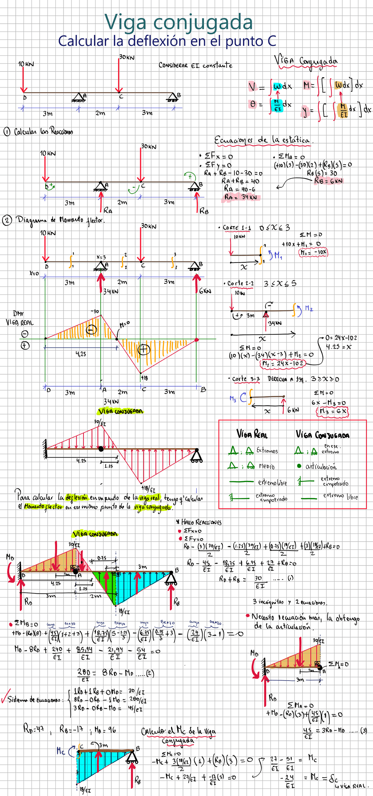 Viga conjugada ejercicios clase | Ejercicios de Análisis Estructural | Docsity