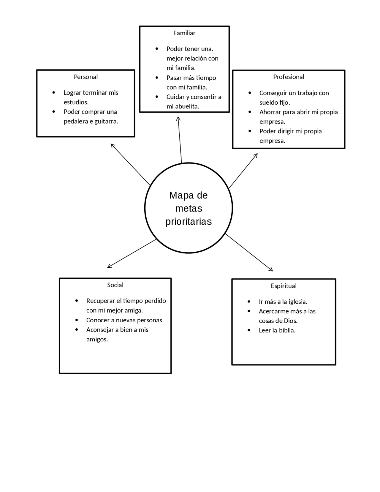 Mapa de metas prioritarias | Guías, Proyectos, Investigaciones de ...