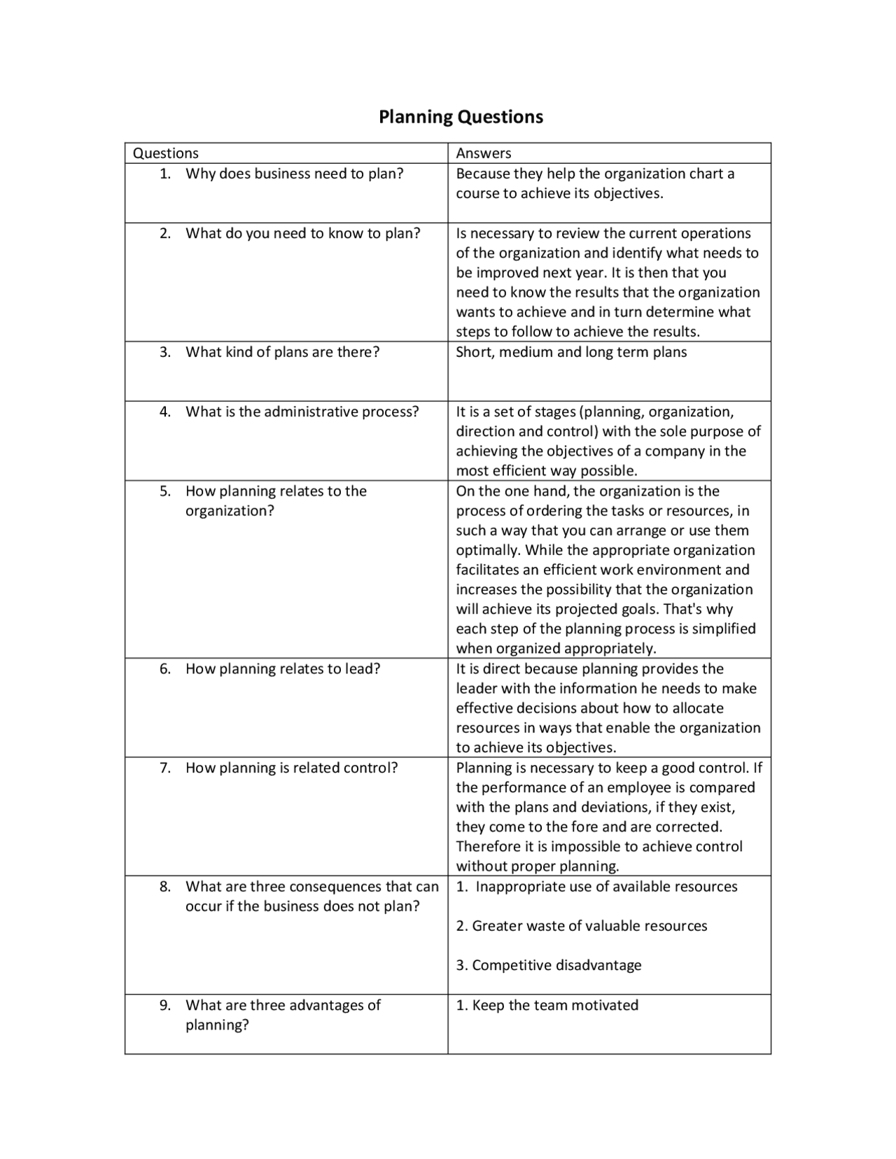 Planning_questions in PDF | Esquemas y mapas conceptuales de ...