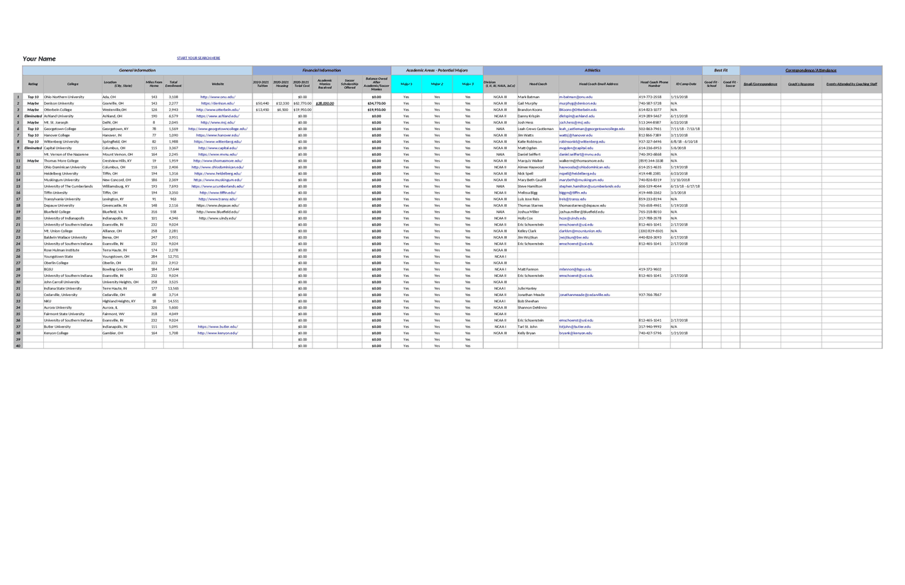 Soccer planning spreadsheet about looking into colleges for soccer and ...
