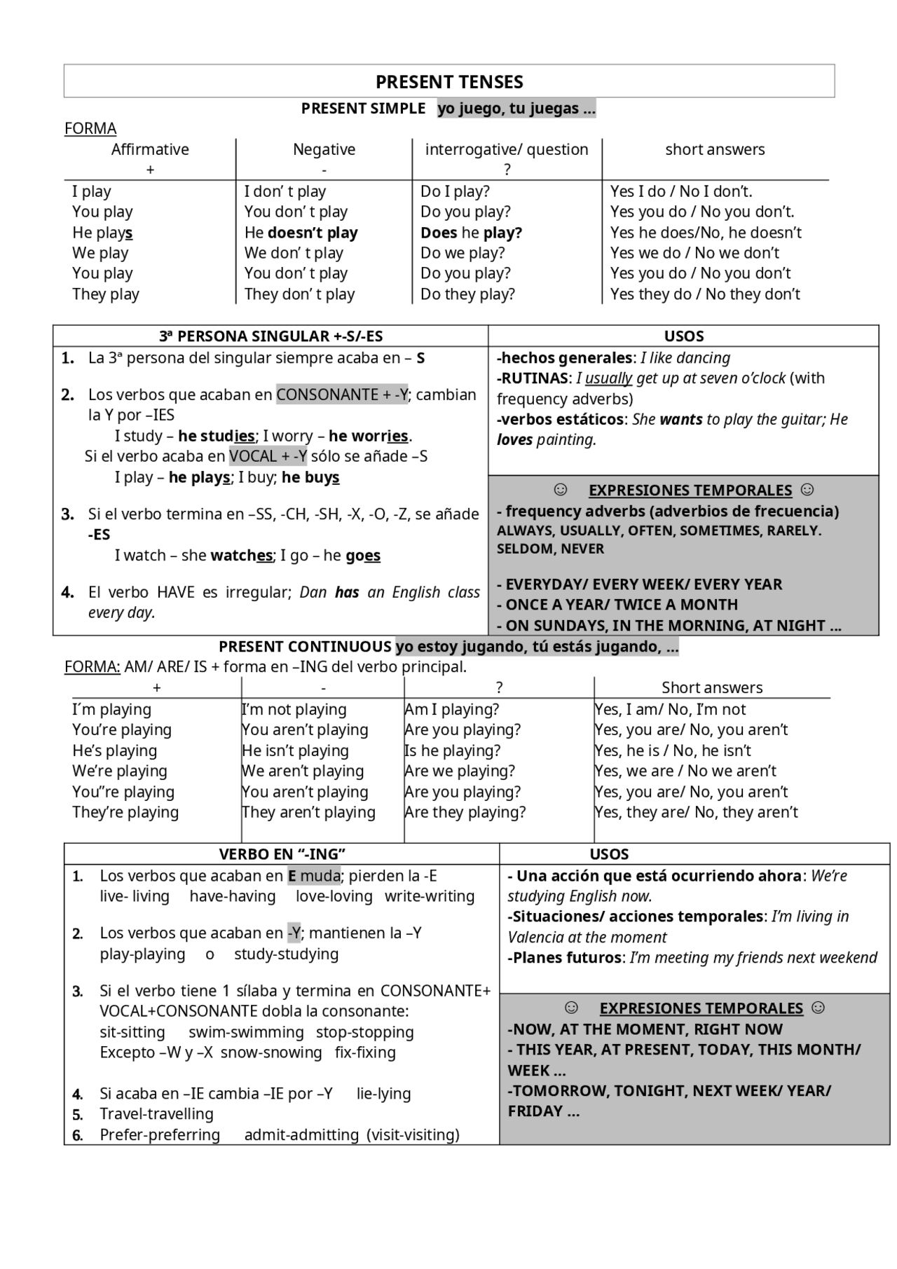 Tiempos verbales en inglés, gramática. | Prove d'esame di Matematica ...