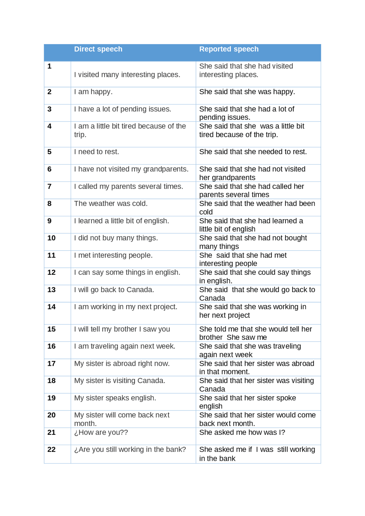 Reported Speech and Direct Speech | Ejercicios de Idioma Inglés | Docsity