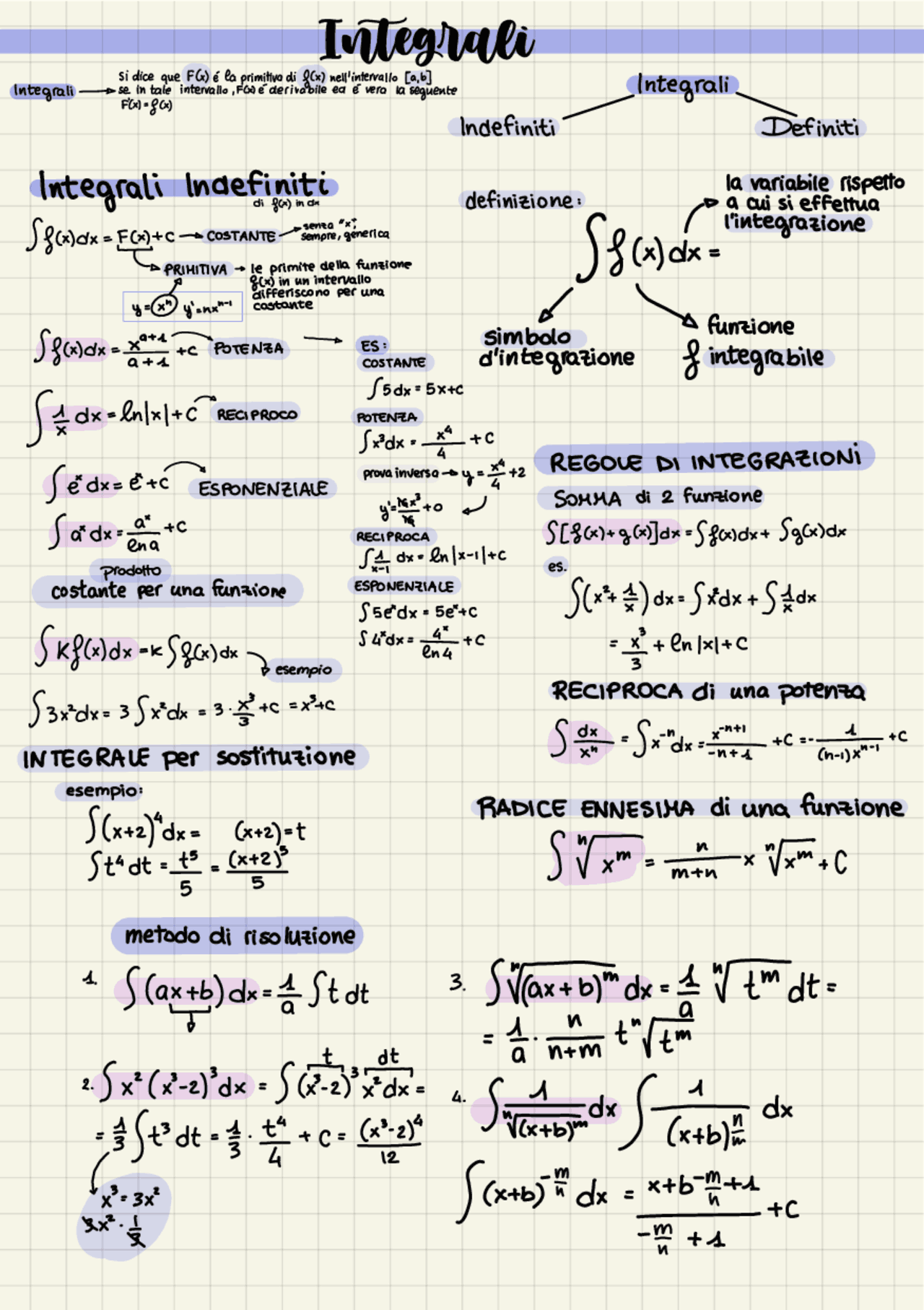 Integrali Indefiniti Schemi E Mappe Concettuali Di Matematica Docsity