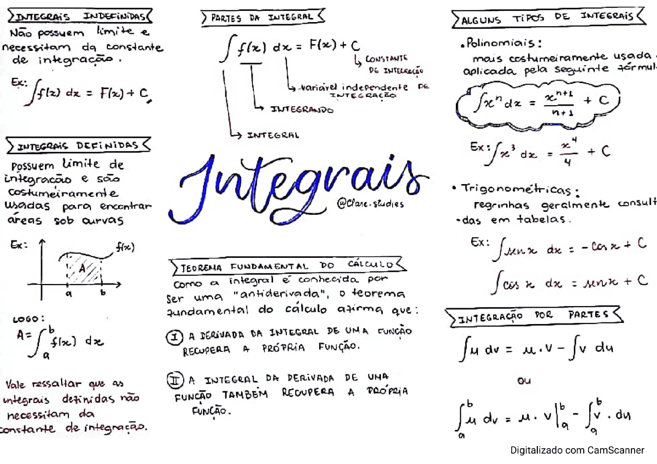 Resumo Mapa Integrais | Esquemas Cálculo para Engenheiros | Docsity