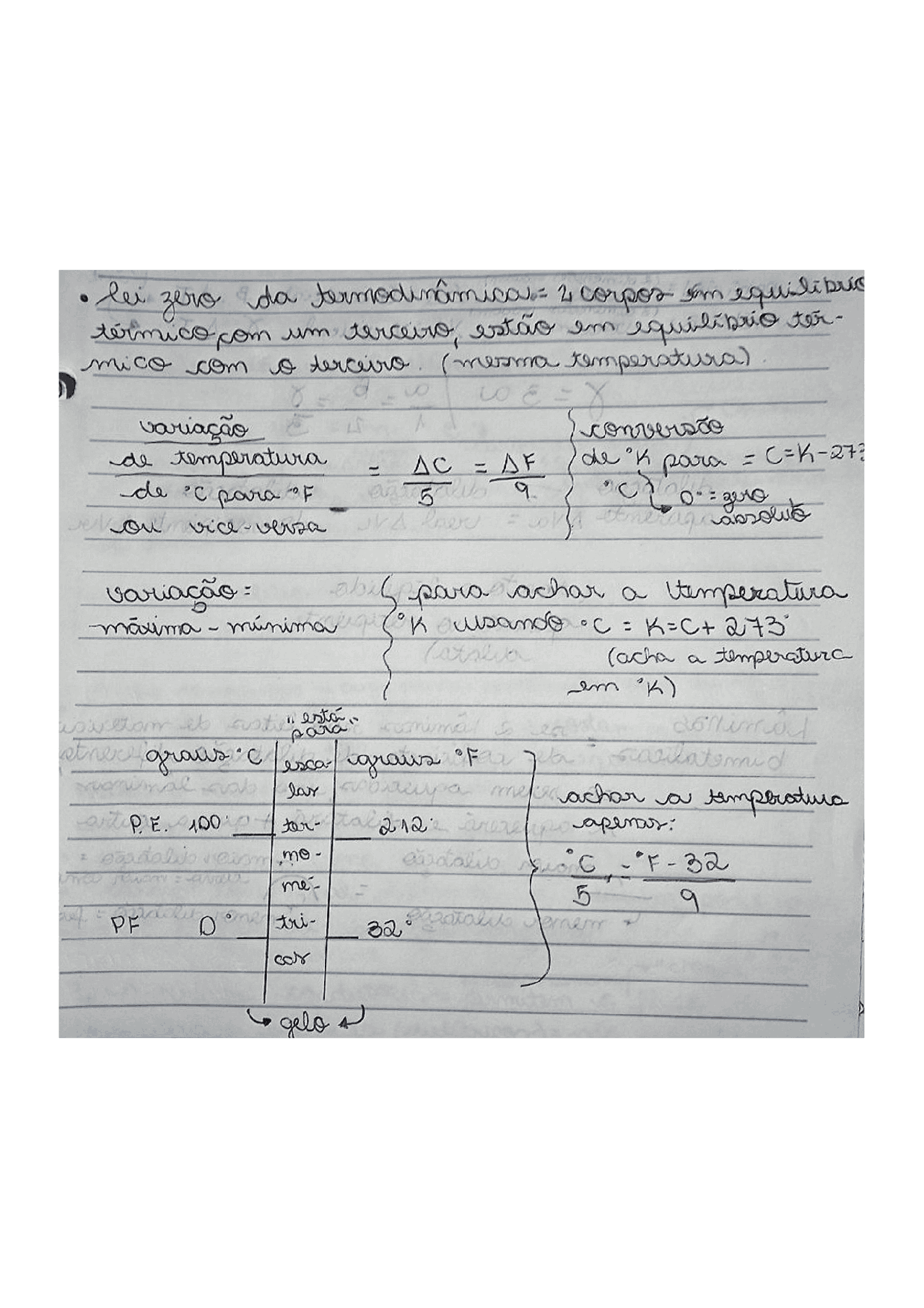 Conversão de escalas termométricas | Notas de estudo Física para Ensino ...