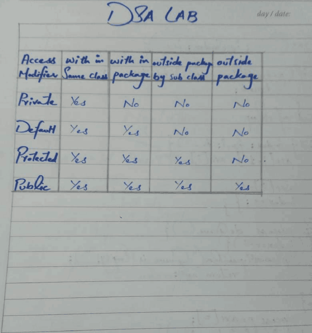Data Structures And Algorithms Schemes And Mind Maps Data Structures And Algorithms Docsity