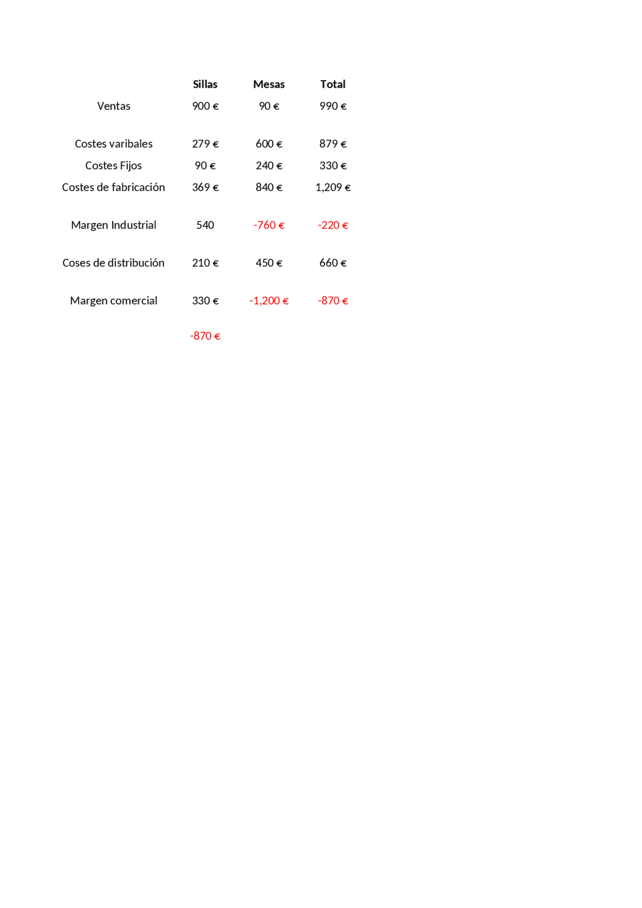 Otra Actividad De Excel En La Que Aprendemos Las Distintas Formulas