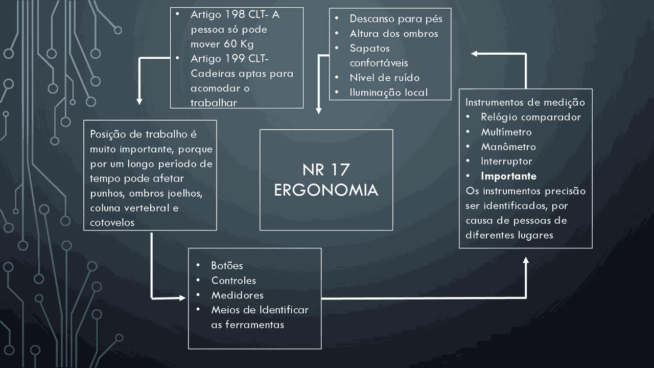 NR17 segurança do trabalho, regras resumos e definições | Notas de ...