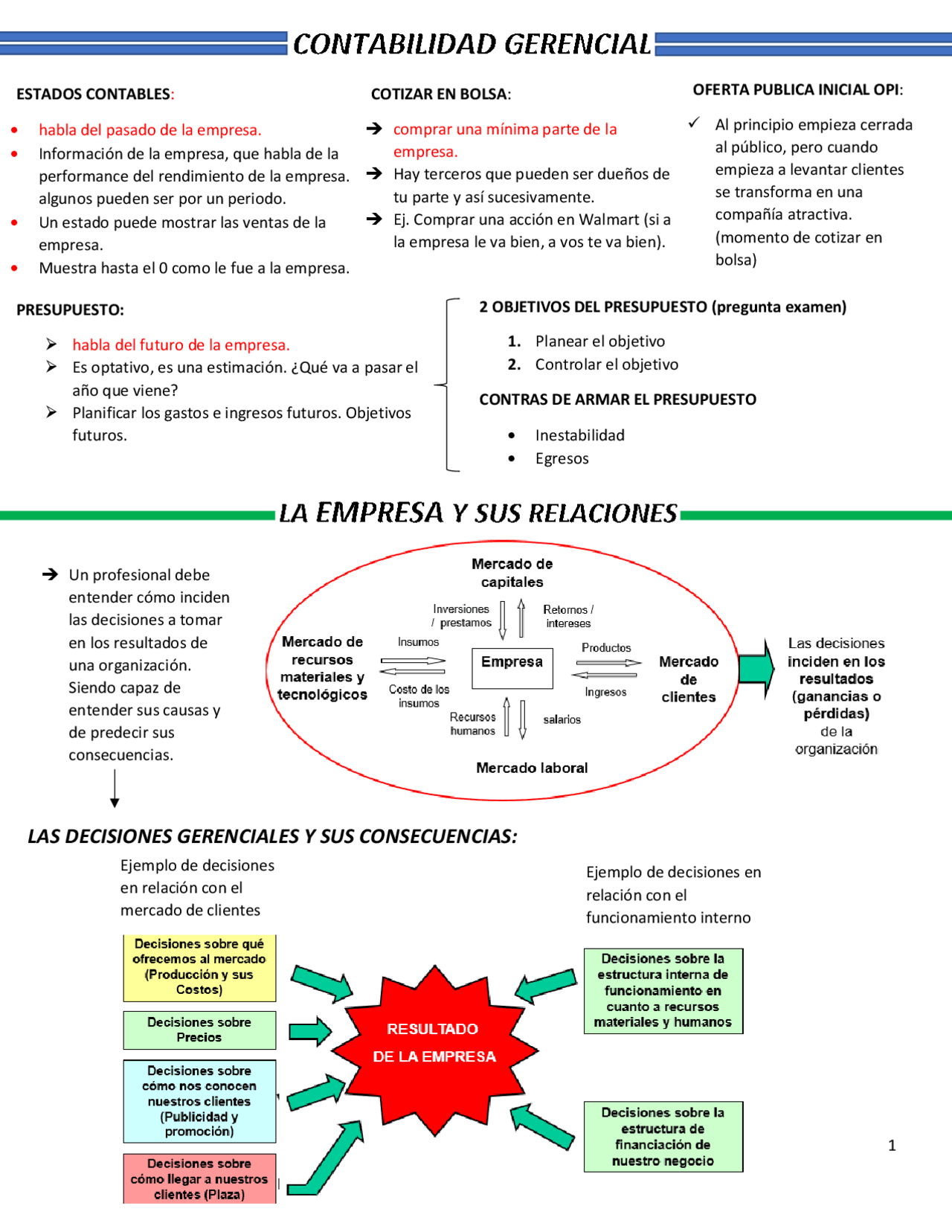 Contabilidad gerencial de la empresa | Esquemas y mapas conceptuales de Contabilidad | Docsity
