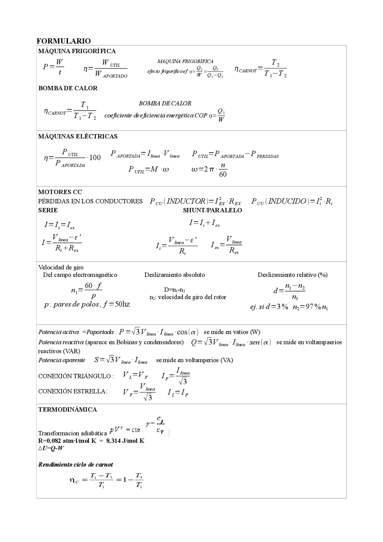 Formulas de tecnologia industrial completo | Esquemas y mapas ...