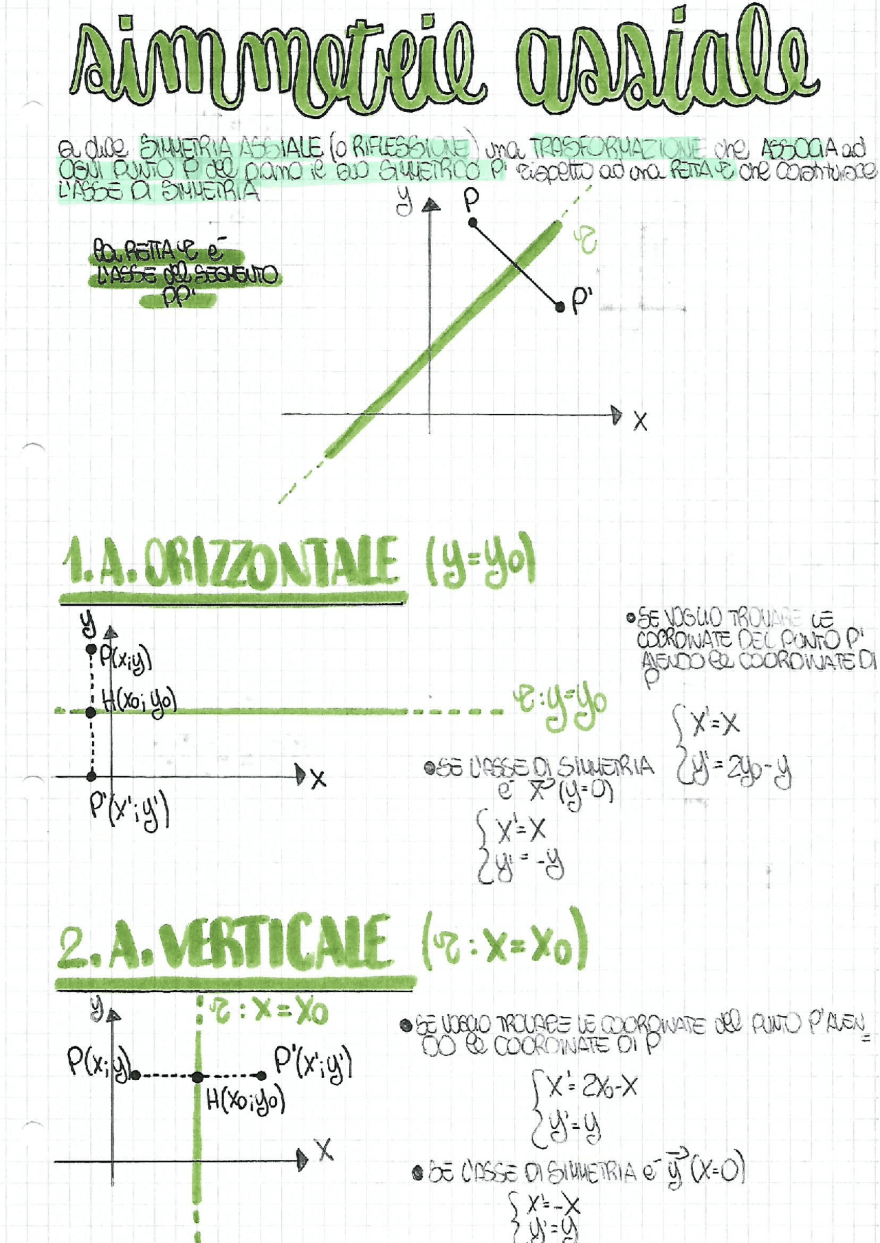 Simmetria Assiale Matematica Schemi E Mappe Concettuali Di Matematica
