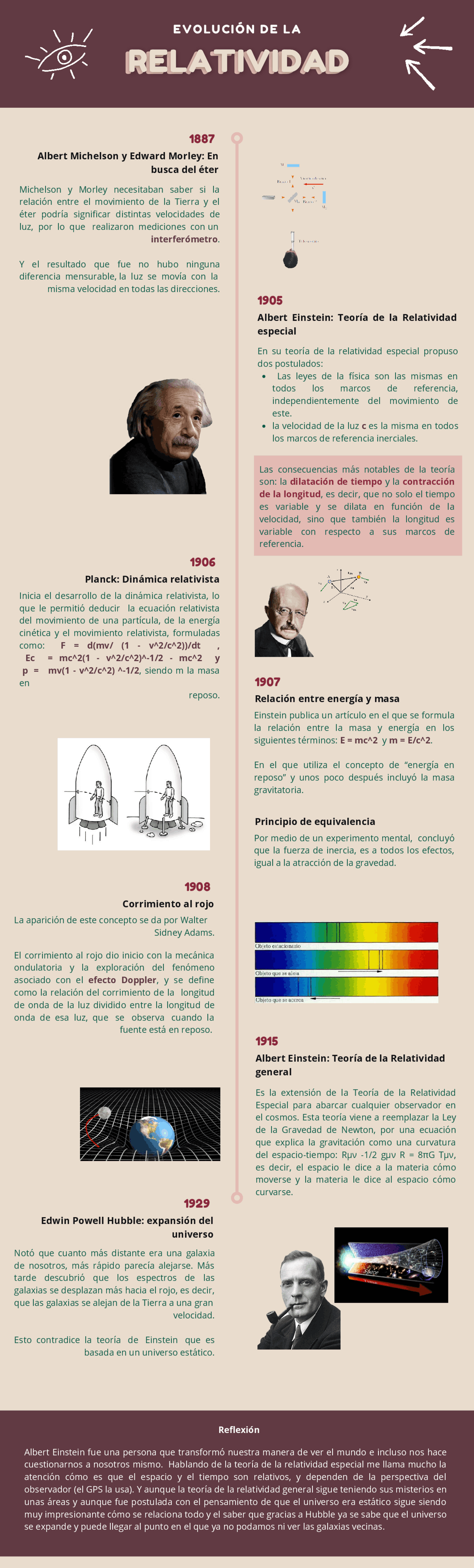 LINEA DEL TIEMPO DE LA RELATIVIDAD | Esquemas y mapas conceptuales de ...