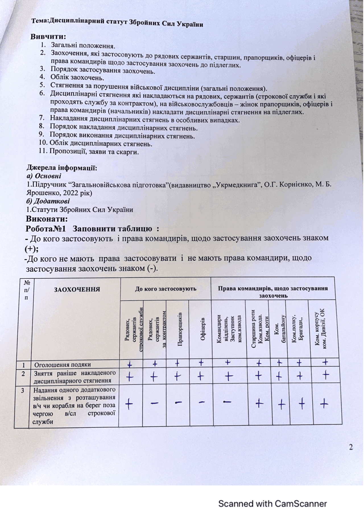 Військова підготовкаВоеннная подготовка 4 робочий зошит Упражнения и