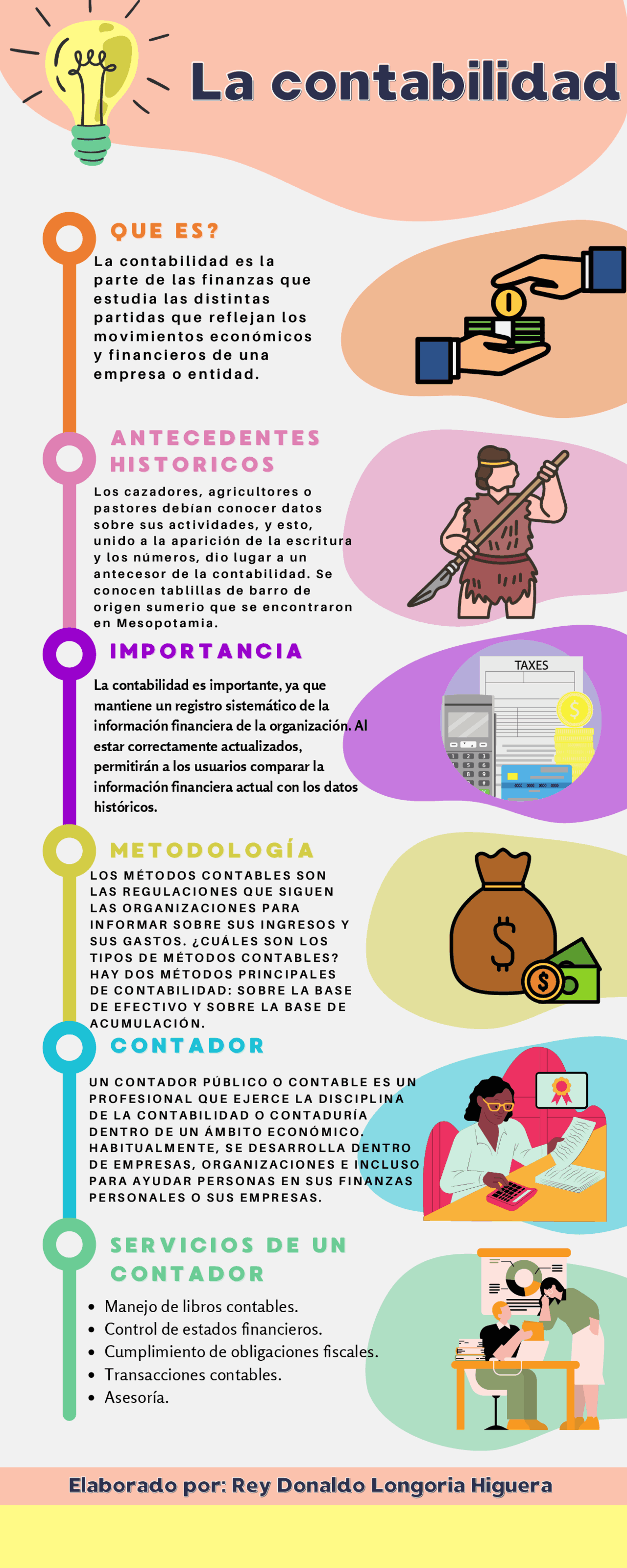 Infografia sobre la contabilidad | Esquemas y mapas conceptuales de ...